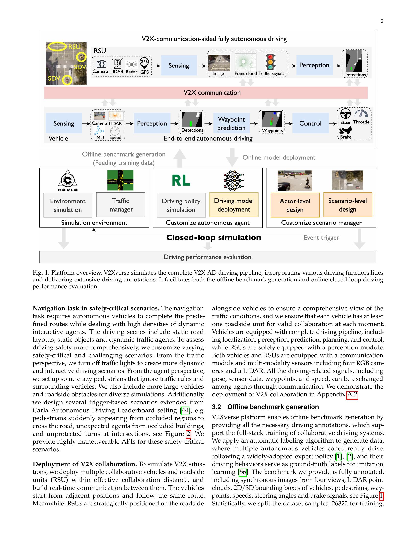 Towards Collaborative Autonomous Driving: Simulation Platform and End ...