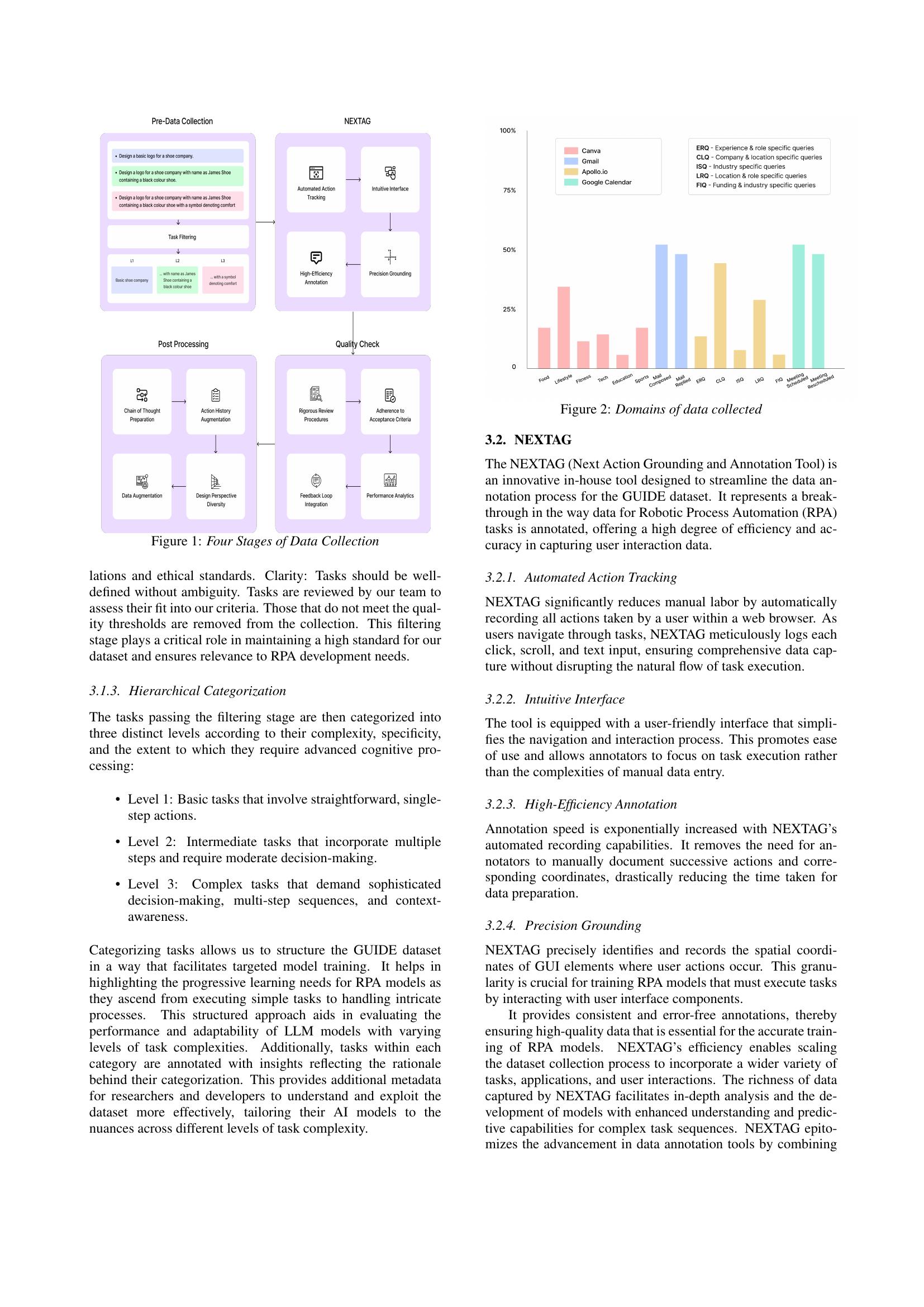GUIDE: Graphical User Interface Data for Execution - 智源社区论文