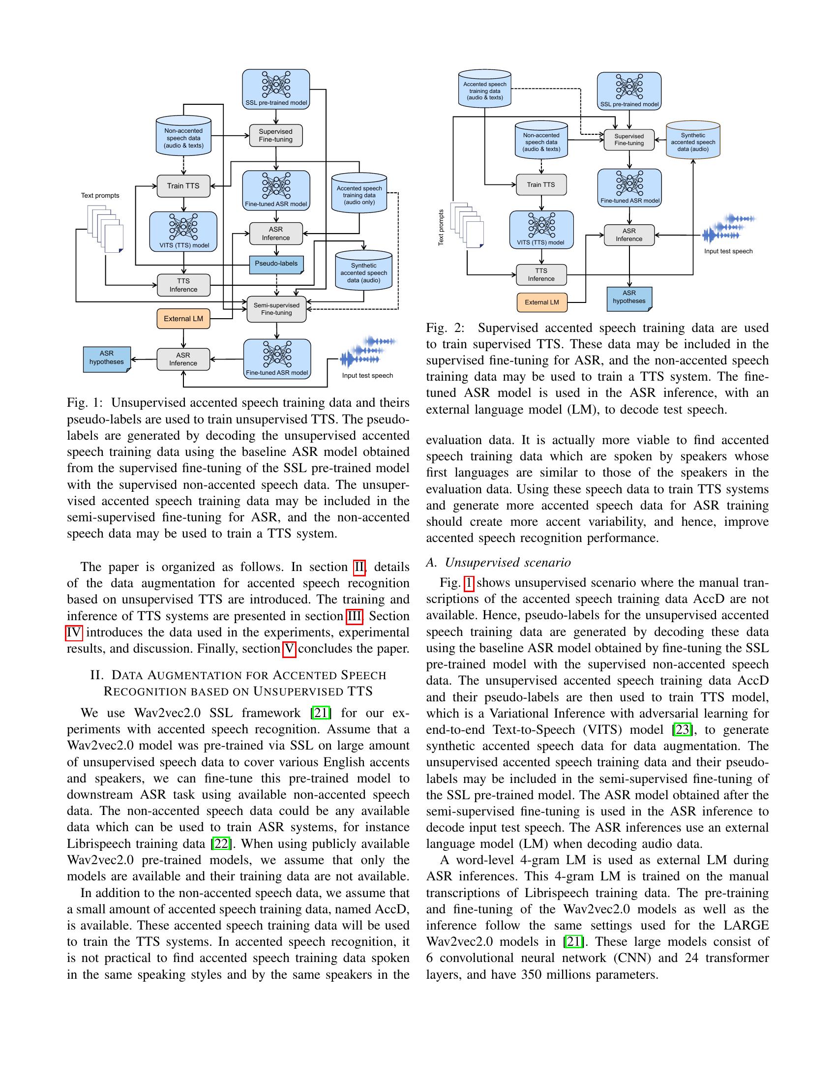 Improving Accented Speech Recognition using Data Augmentation based on Unsupervised Text-to ...