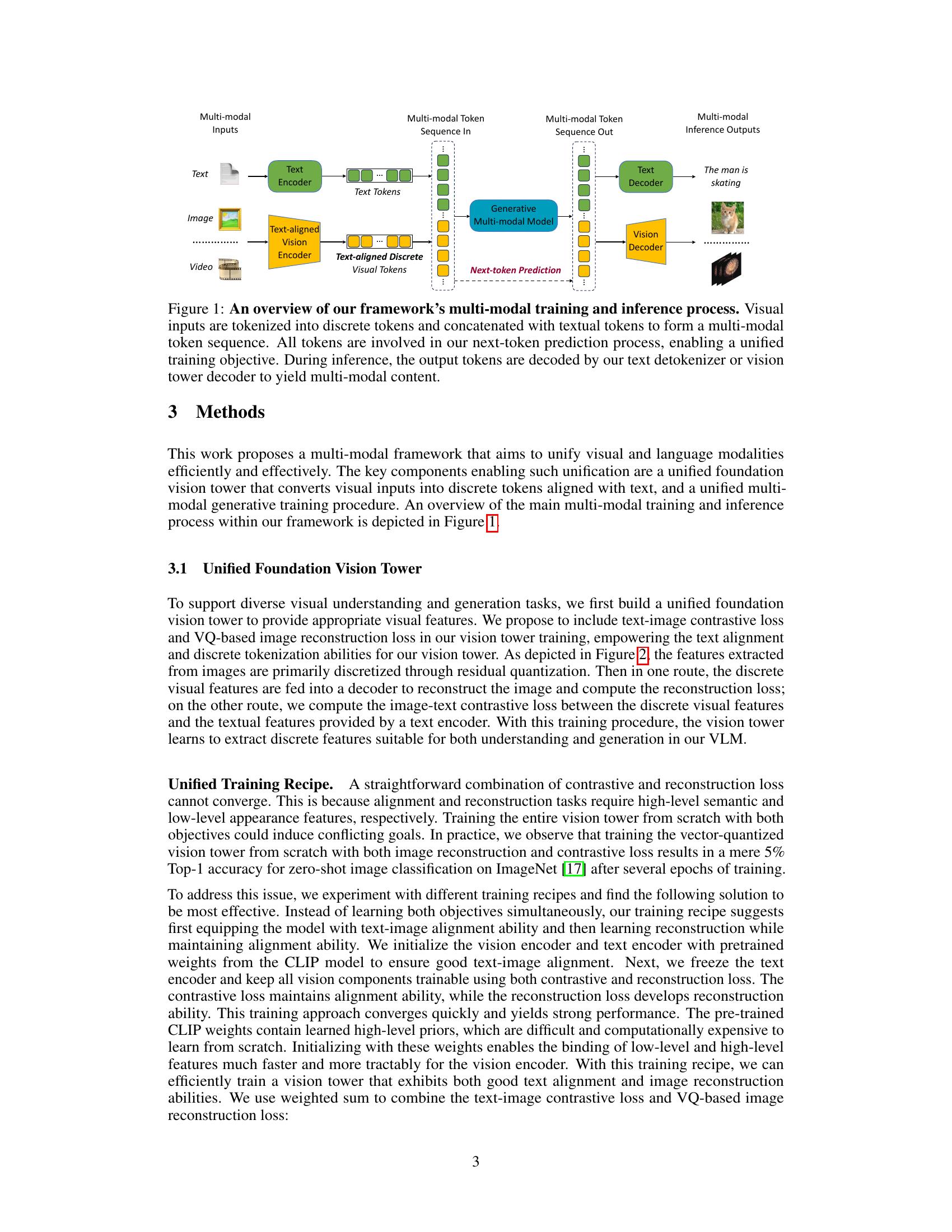 VILA-U: a Unified Foundation Model Integrating Visual Understanding and ...
