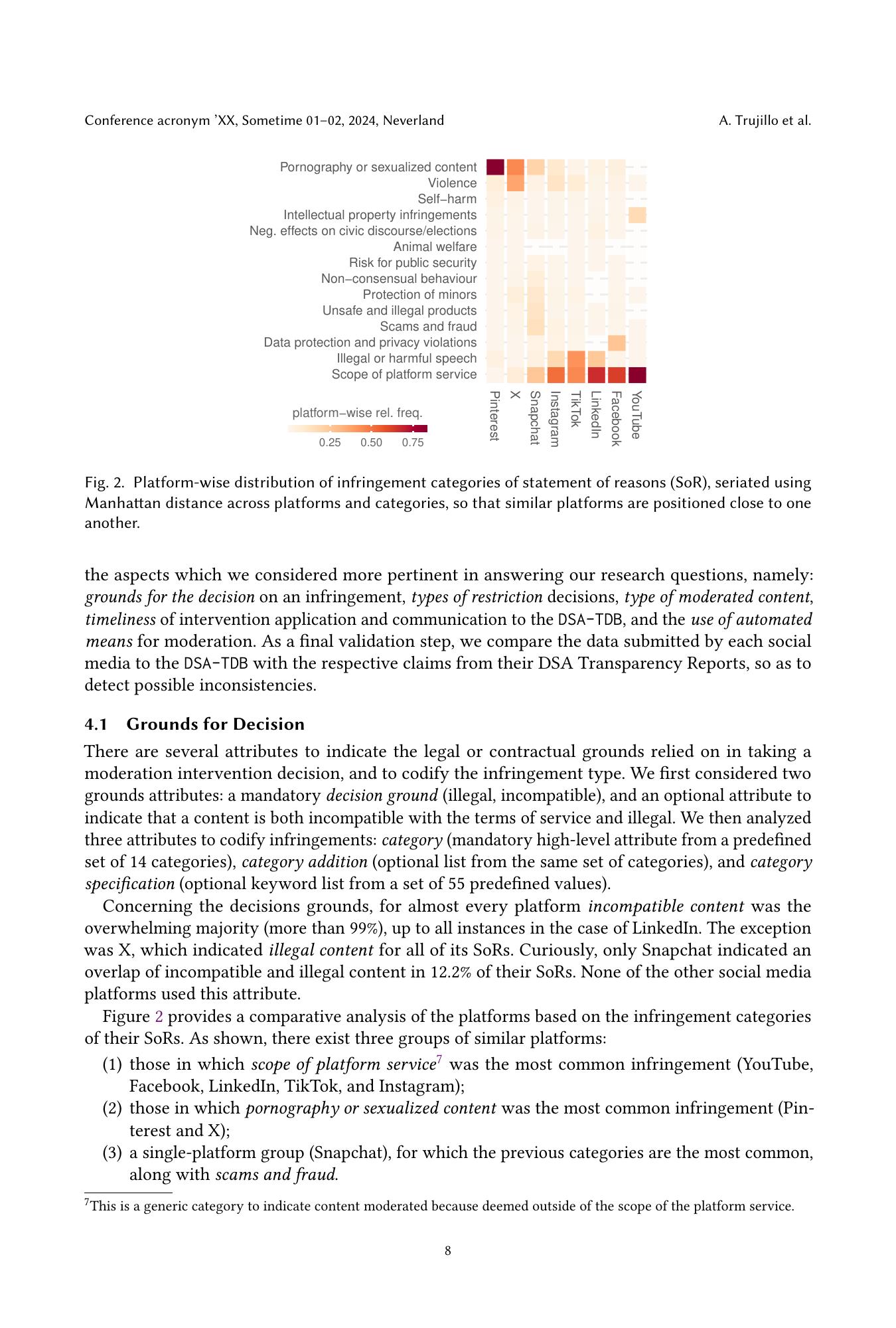 The DSA Transparency Database: Auditing Self-reported Moderation Actions by Social Media - 智源社区论文