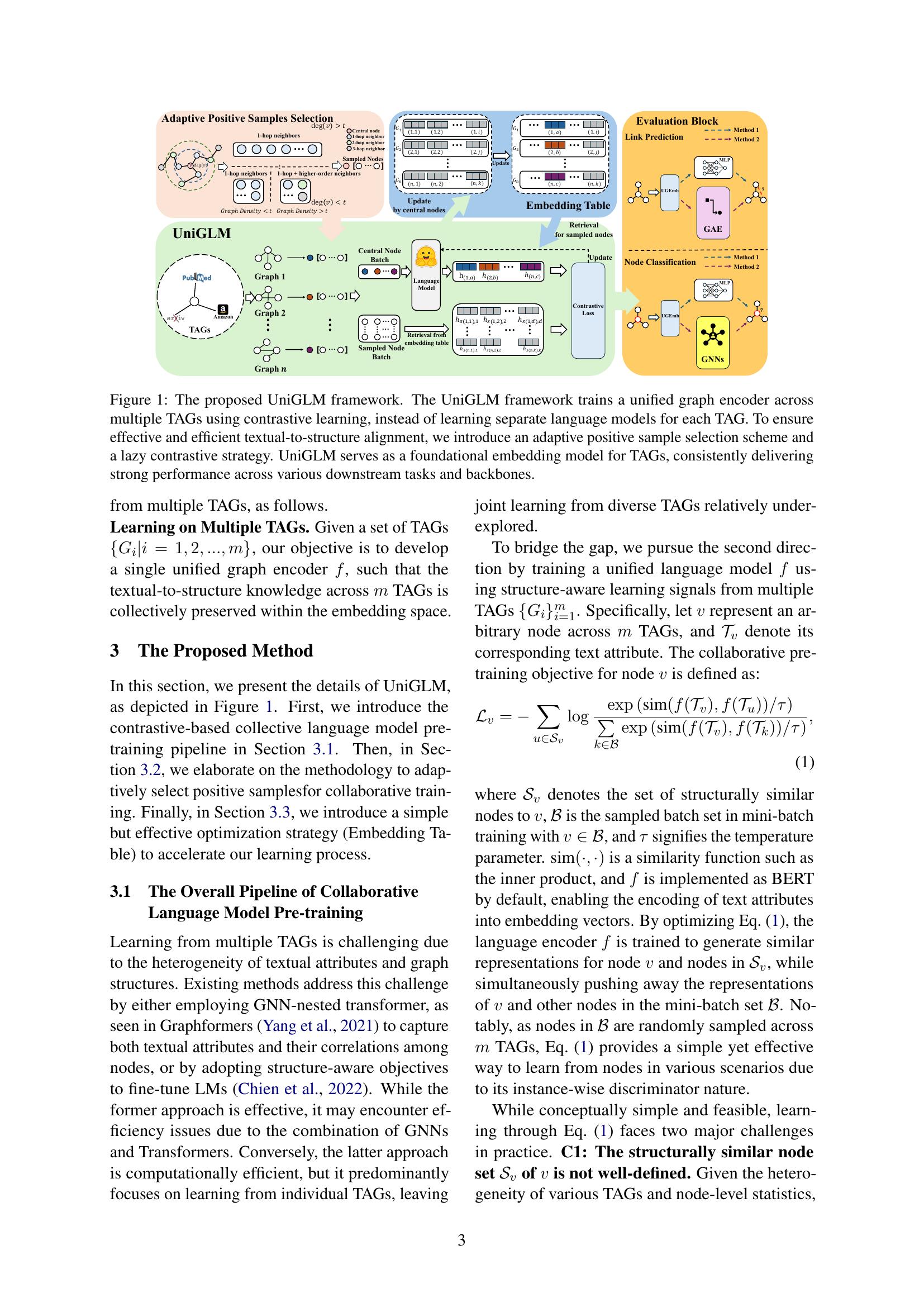 UniGLM: Training One Unified Language Model for Text-Attributed Graphs ...