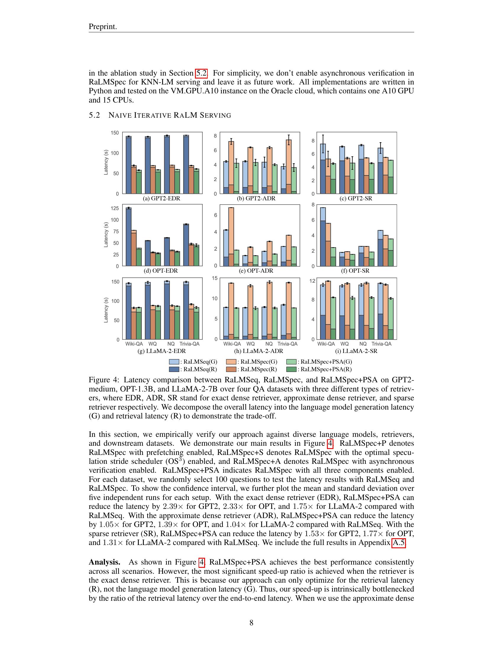 Accelerating Retrieval-Augmented Language Model Serving with ...