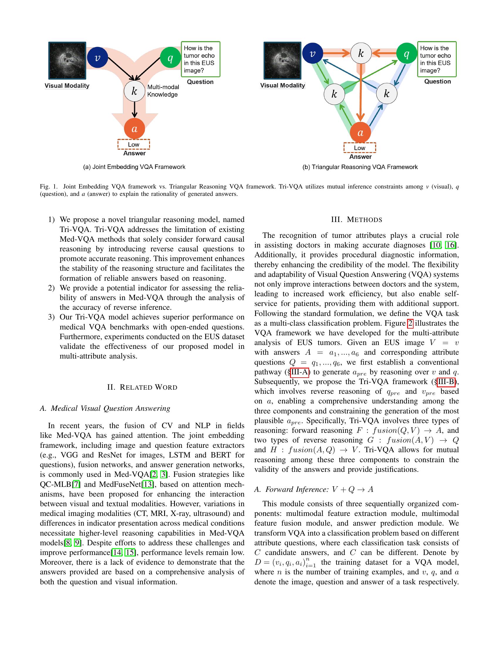 Tri-VQA: Triangular Reasoning Medical Visual Question Answering for Multi-Attribute Analysis - 智 ...