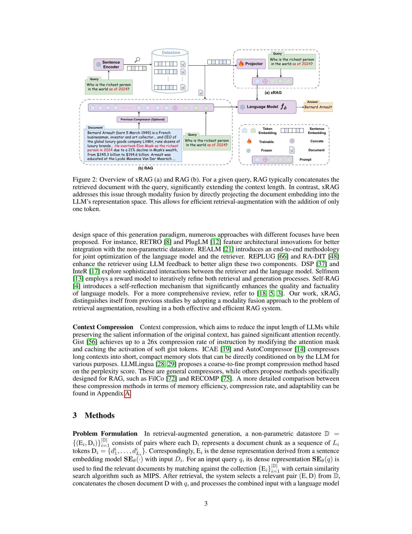 xRAG: Extreme Context Compression for Retrieval-augmented Generation with One Token - 智源社区论文