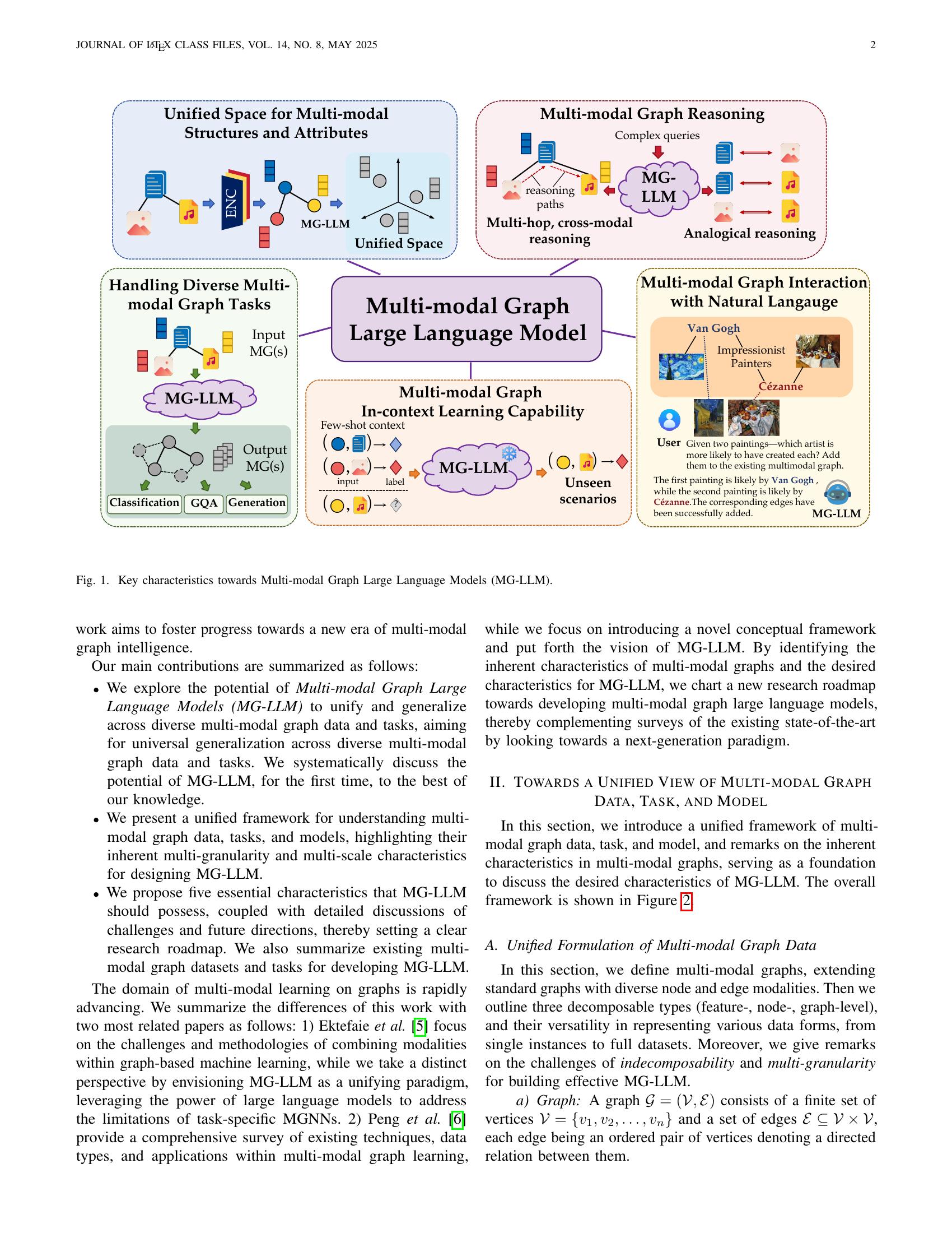 Towards Multi-modal Graph Large Language Model - 智源社区论文