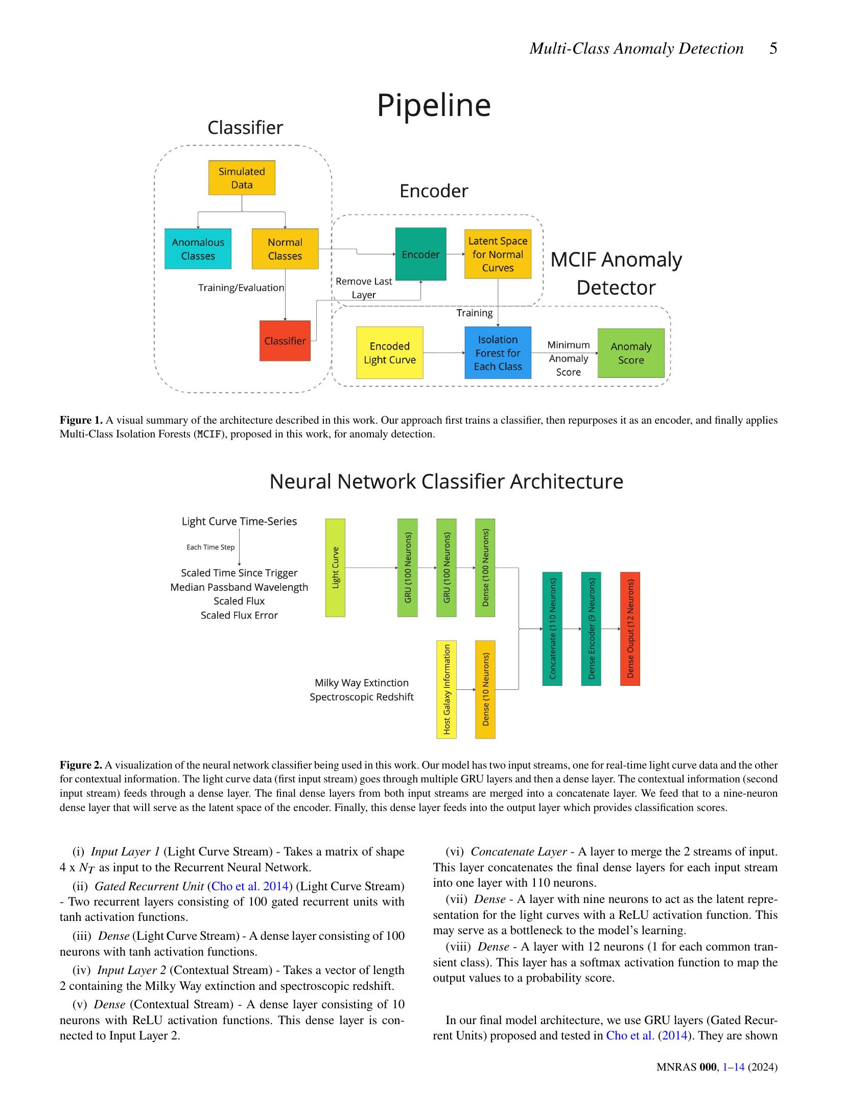 A Classifier-Based Approach to Multi-Class Anomaly Detection for Astronomical Transients - 智源社区论文
