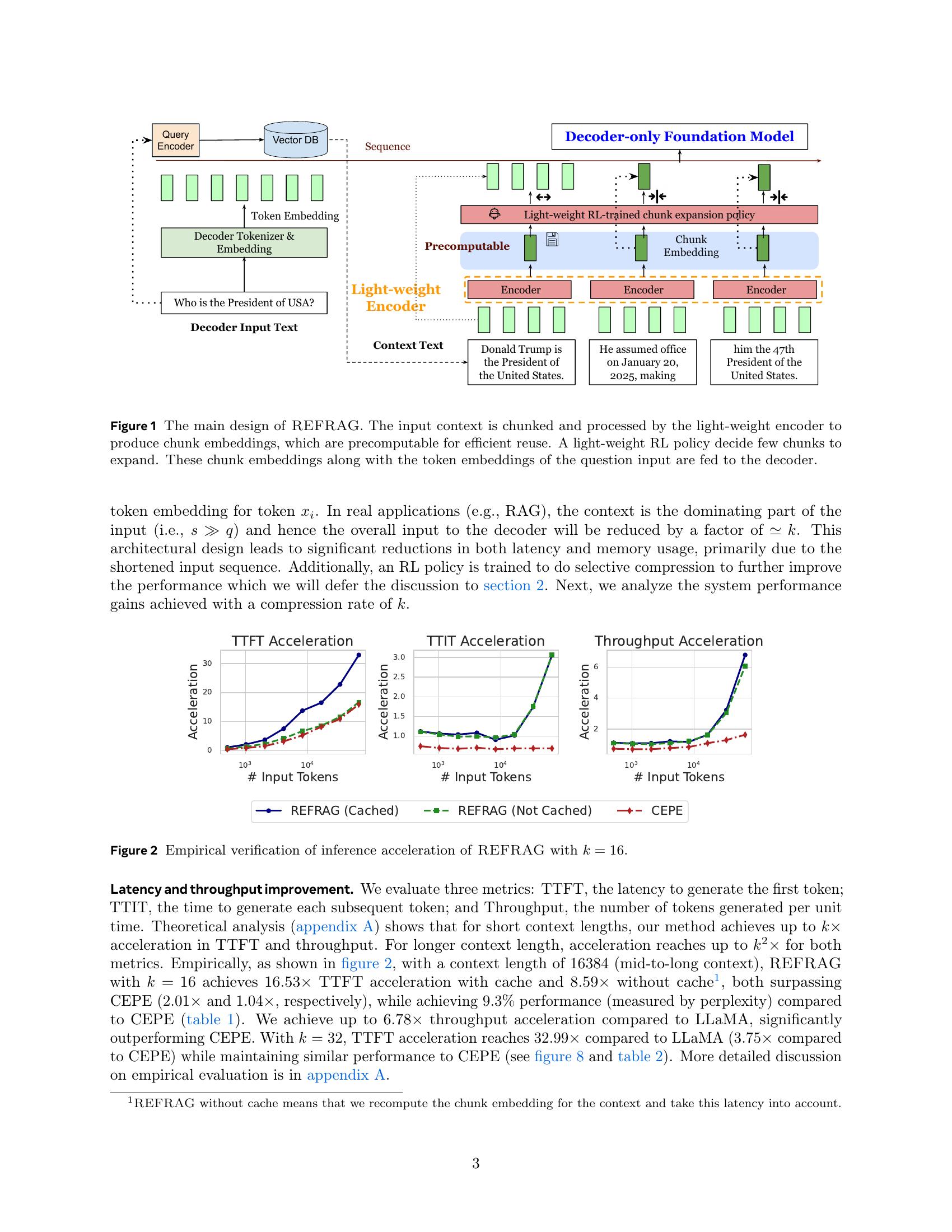 REFRAG: Rethinking RAG based Decoding - 智源社区论文
