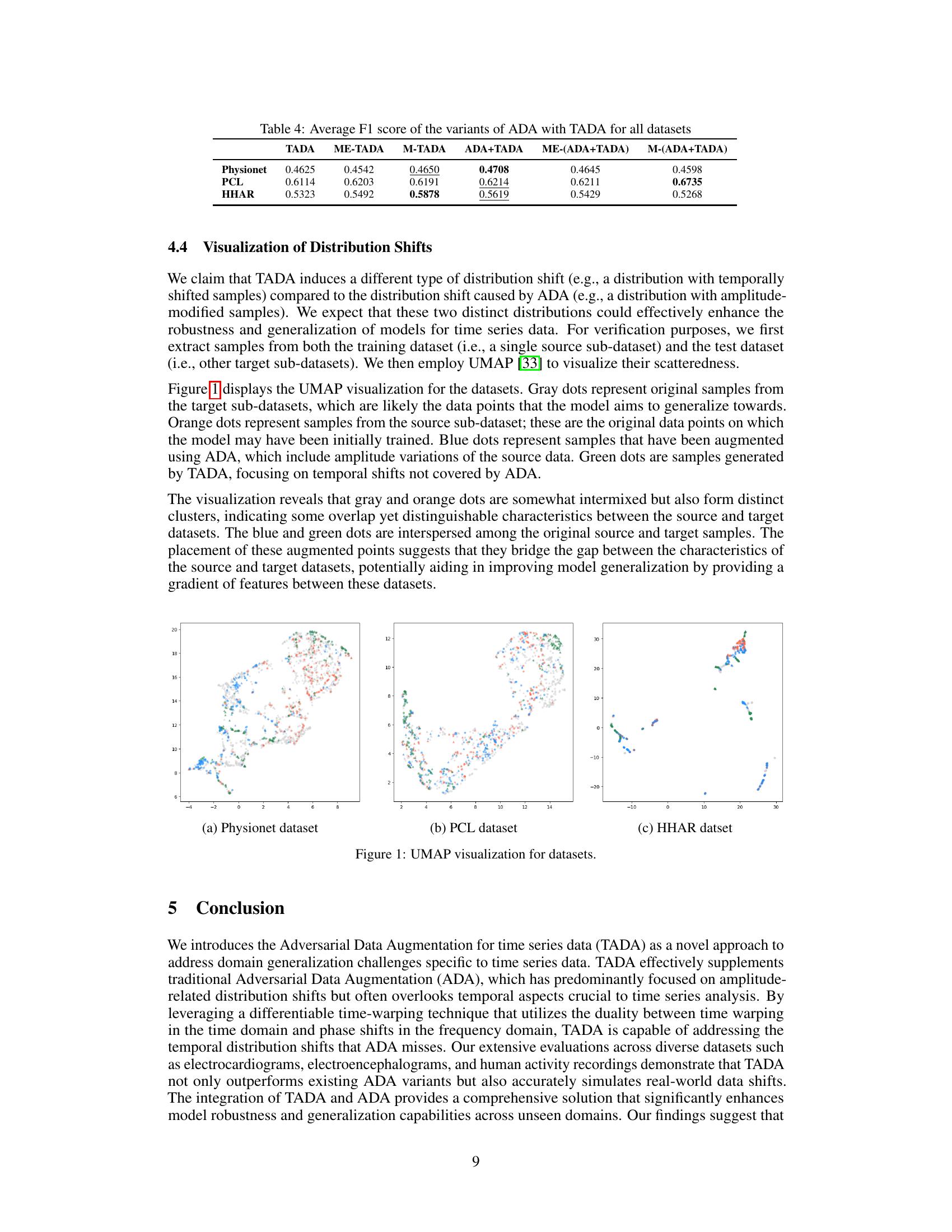 TADA: Temporal Adversarial Data Augmentation for Time Series Data - 智源社区论文