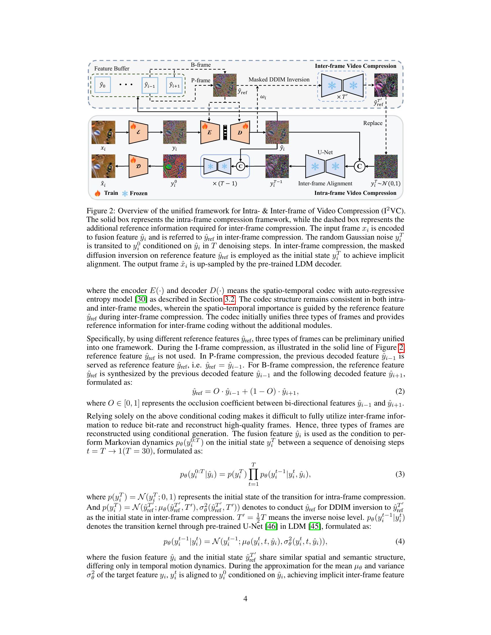 I$^2$VC: A Unified Framework for Intra- & Inter-frame Video Compression ...