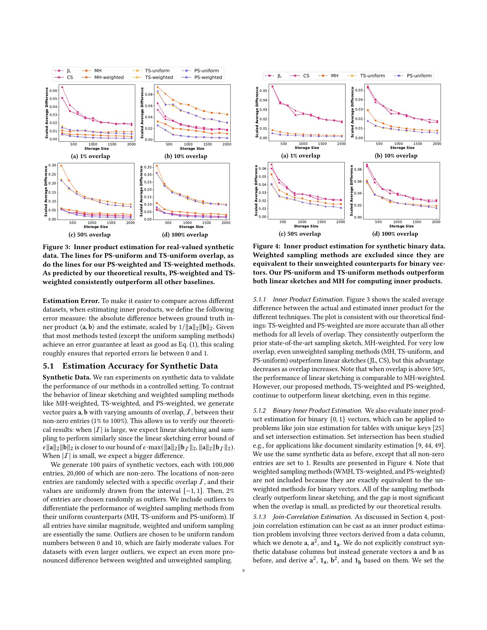 Sampling Methods for Inner Product Sketching - 智源社区论文