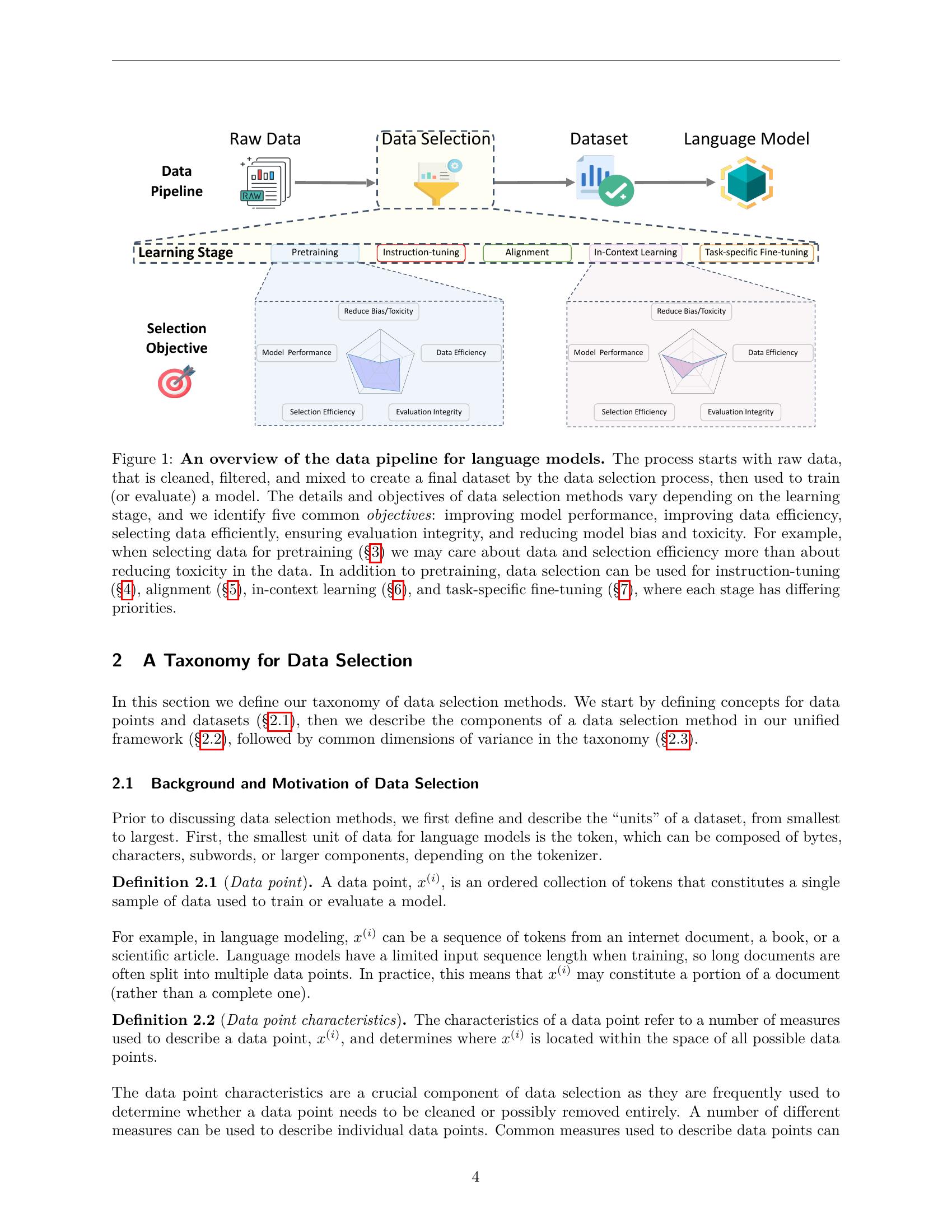 A Survey on Data Selection for Language Models - 智源社区论文