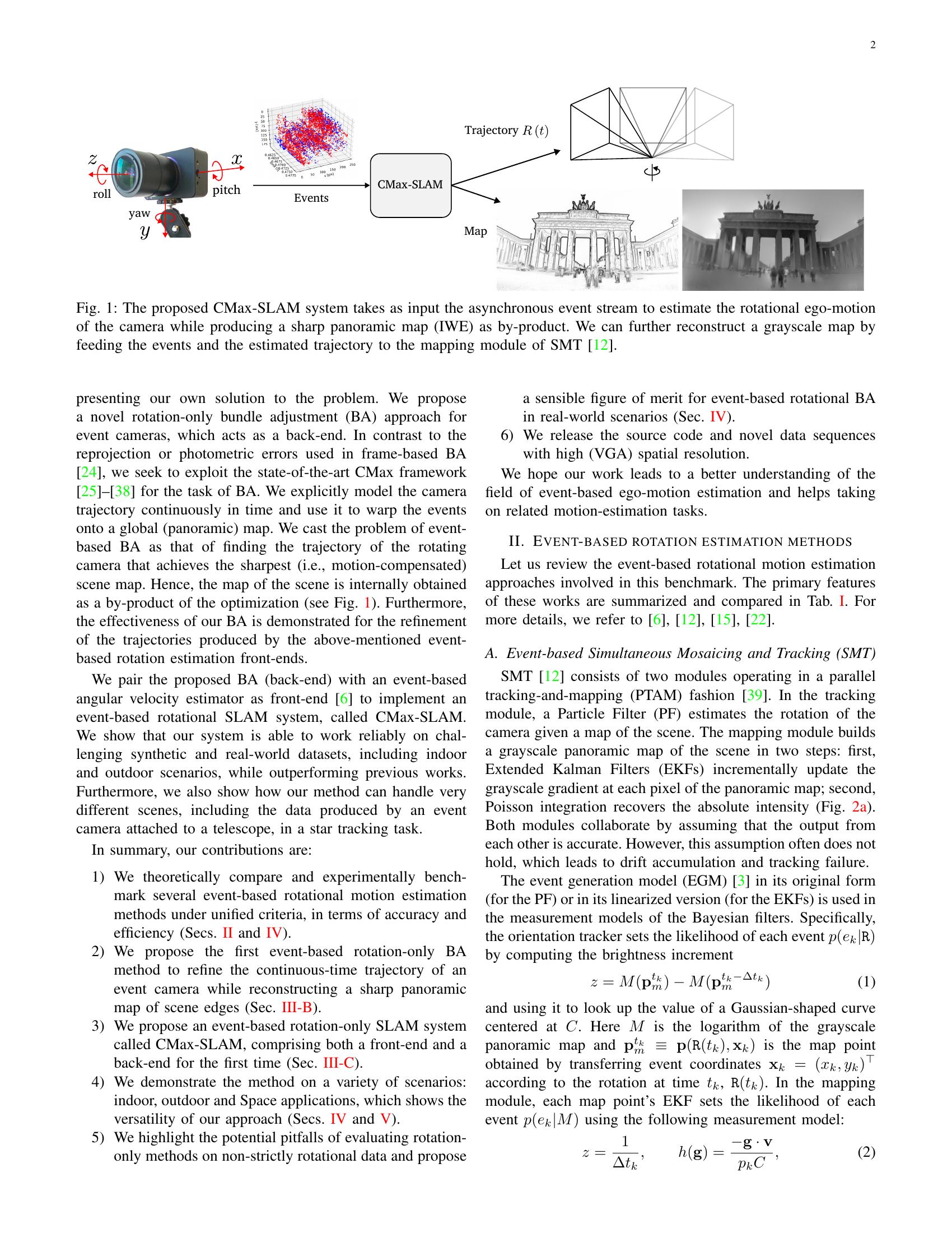 CMax-SLAM: Event-based Rotational-Motion Bundle Adjustment and SLAM ...