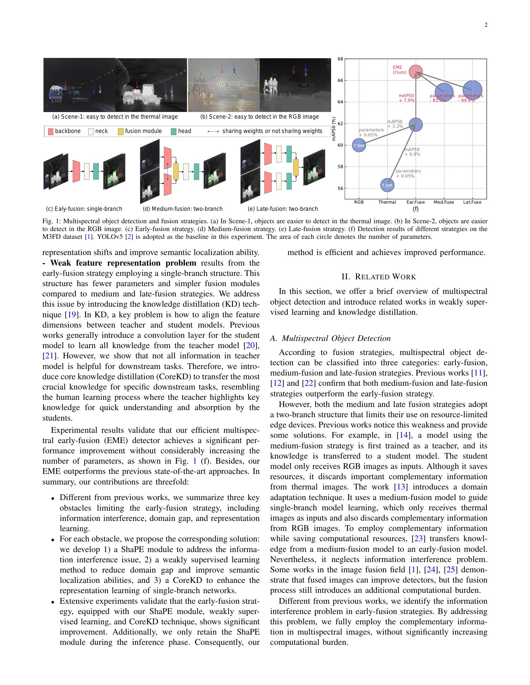 Rethinking Early-Fusion Strategies for Improved Multispectral Object ...