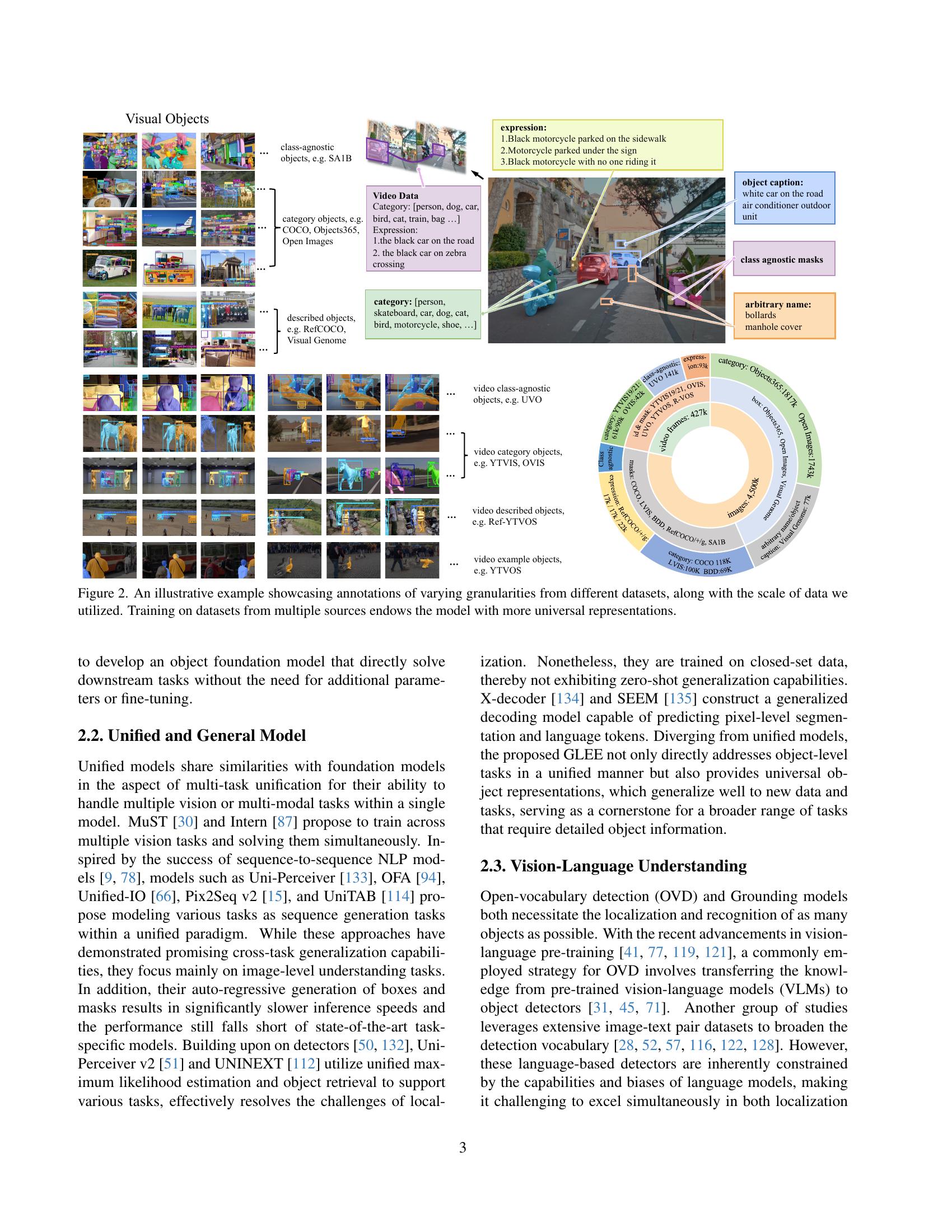 General Object Foundation Model for Images and Videos at Scale - 智源社区论文