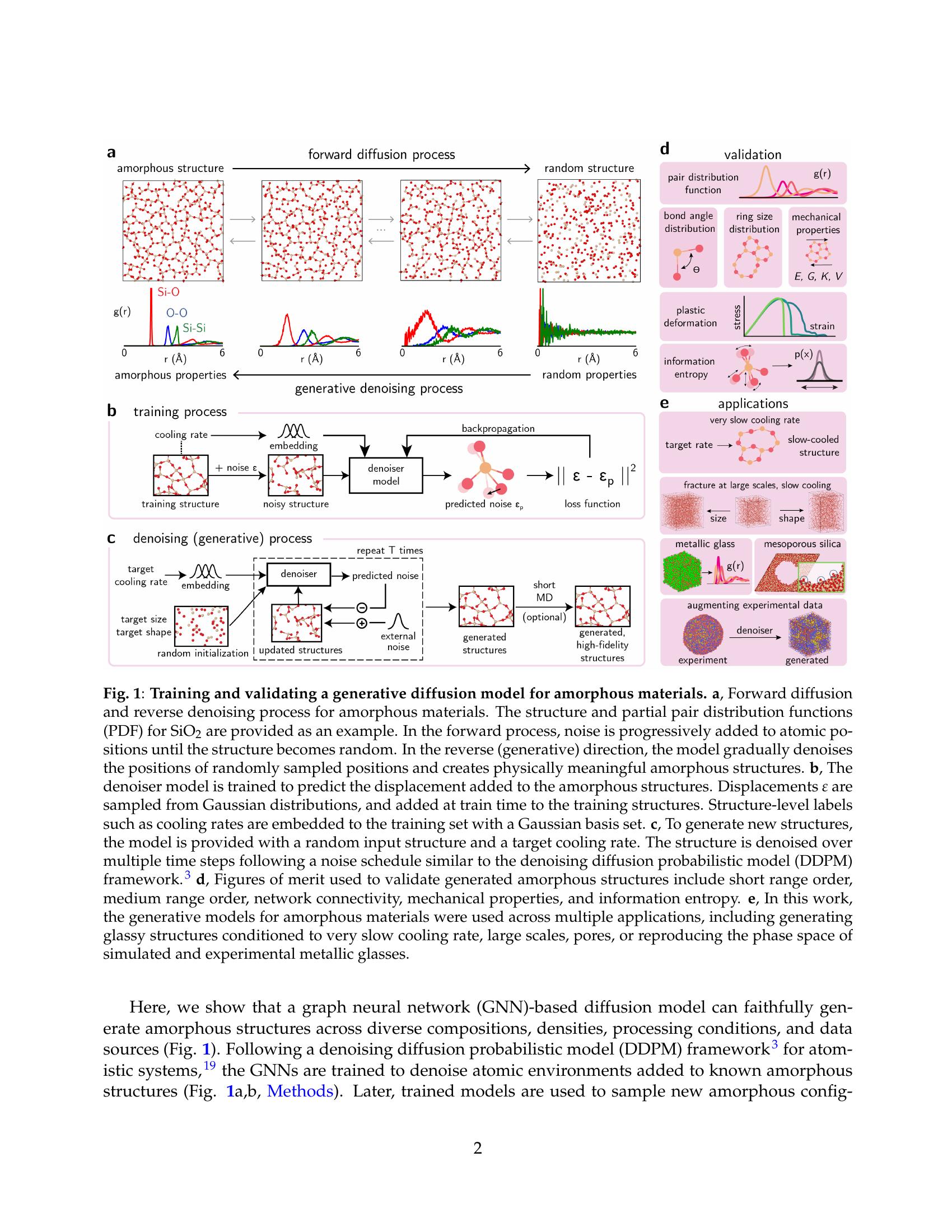 A Generative Diffusion Model for Amorphous Materials - 智源社区论文