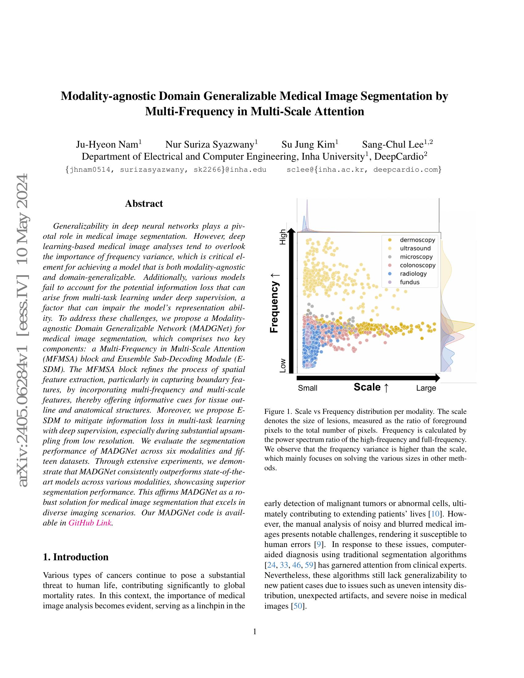 Modality-agnostic Domain Generalizable Medical Image Segmentation by Multi-Frequency in Multi ...