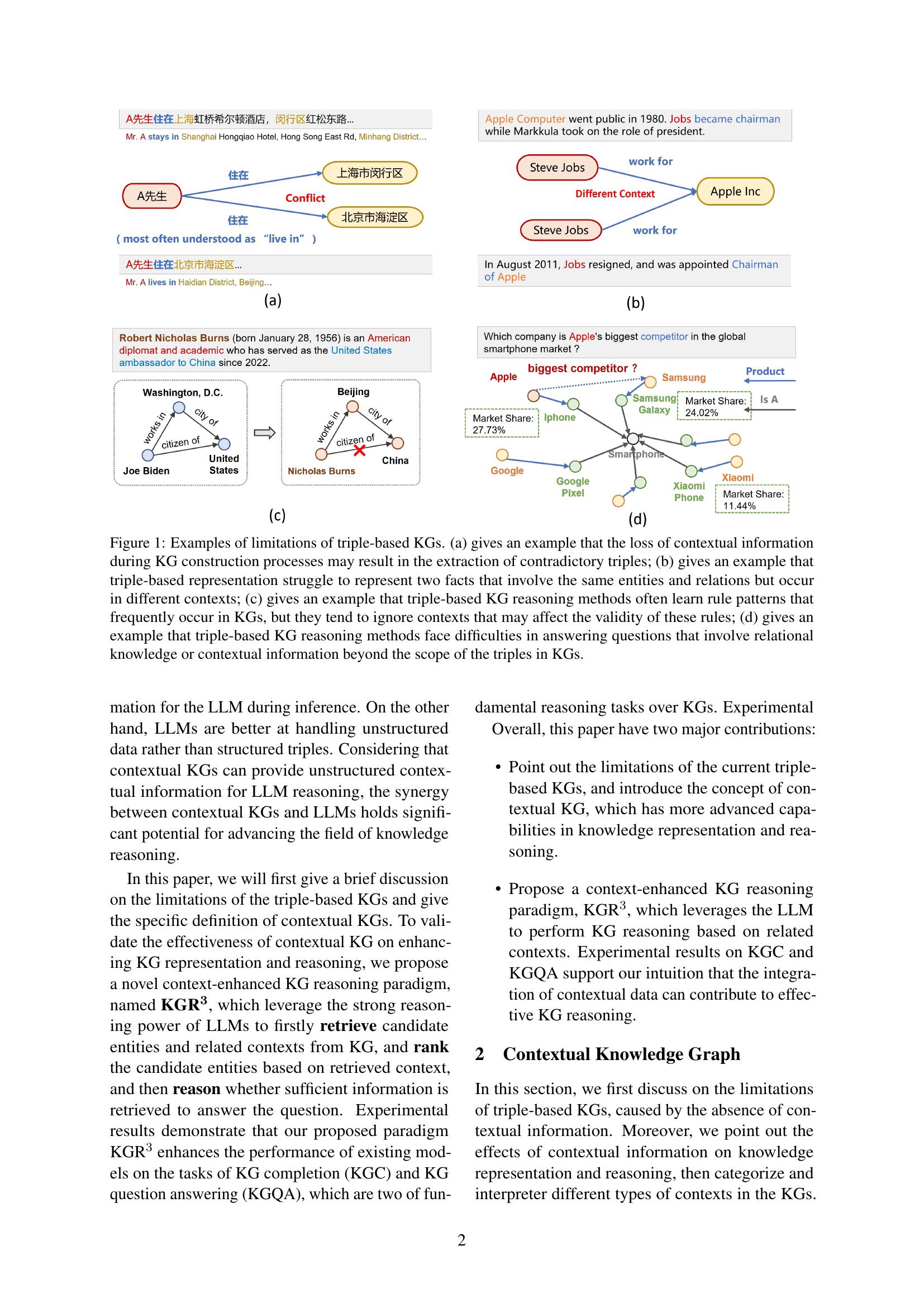 Move Beyond Triples: Contextual Knowledge Graph Representation and ...