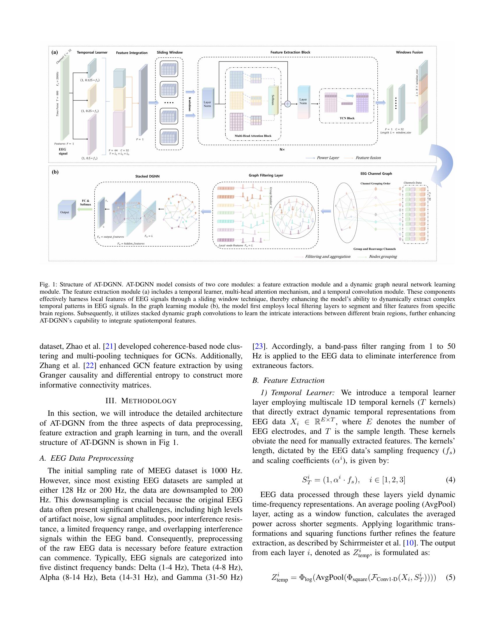 MEEG and AT-DGNN: Advancing EEG Emotion Recognition with Music and ...