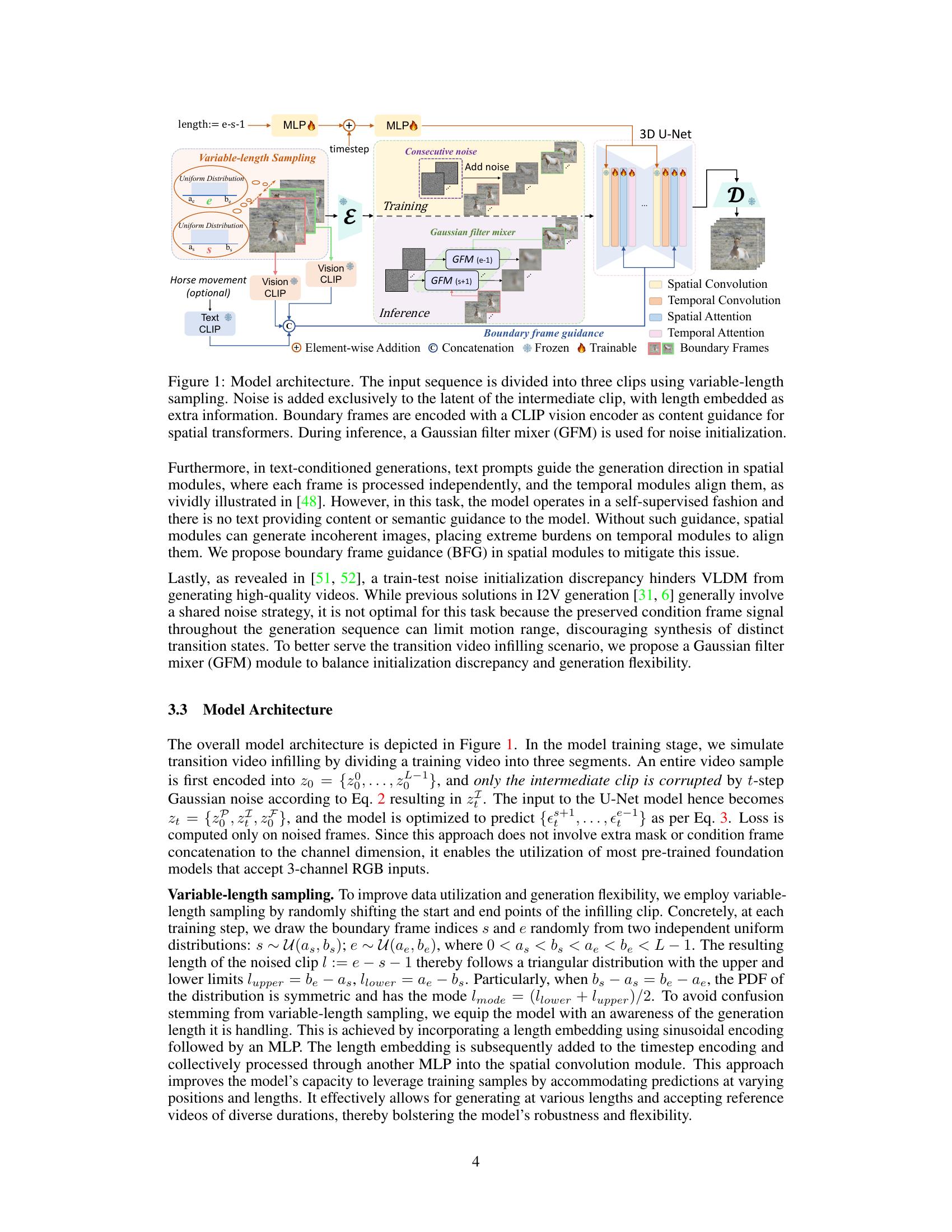 MAVIN: Multi-Action Video Generation with Diffusion Models via ...