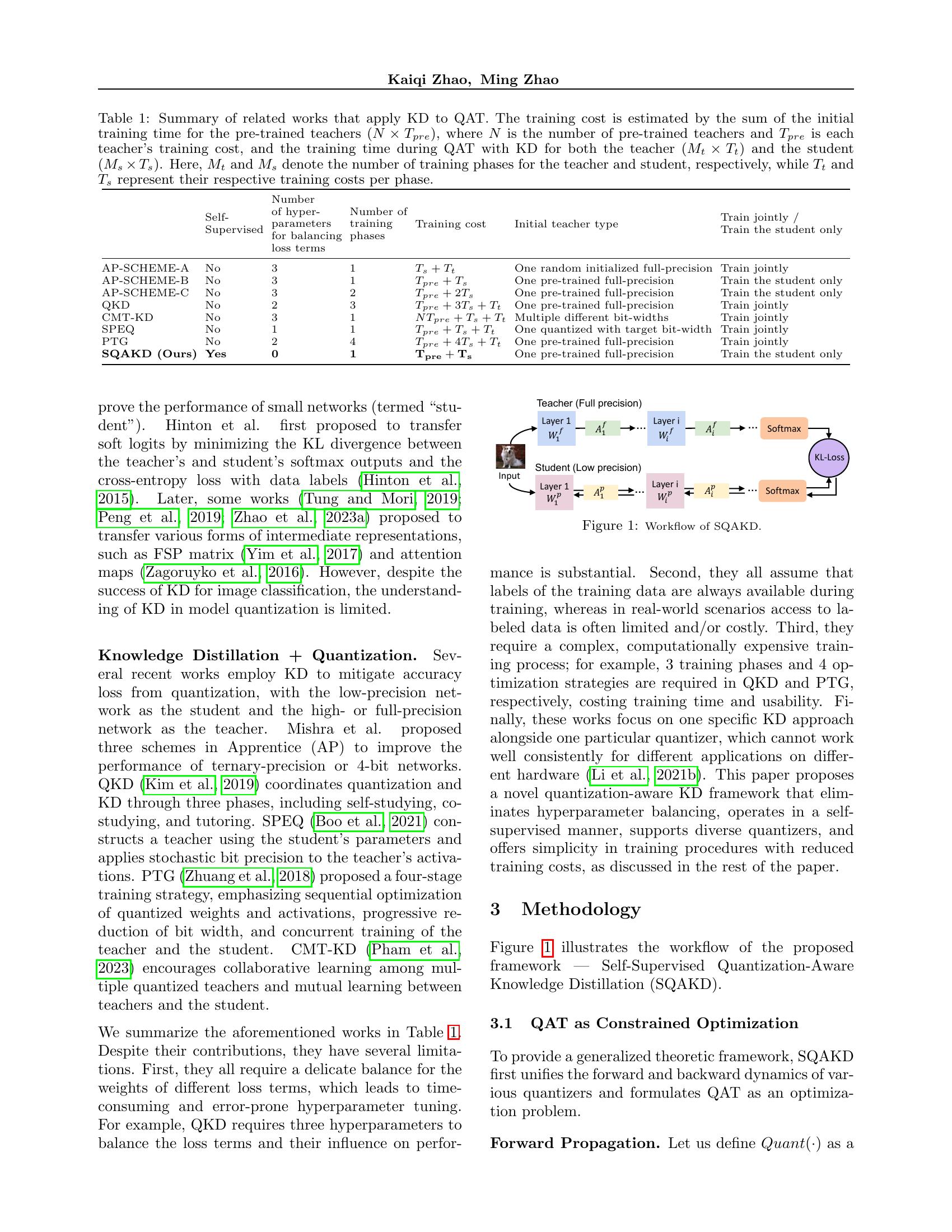 Self-Supervised Quantization-Aware Knowledge Distillation - 智源社区论文