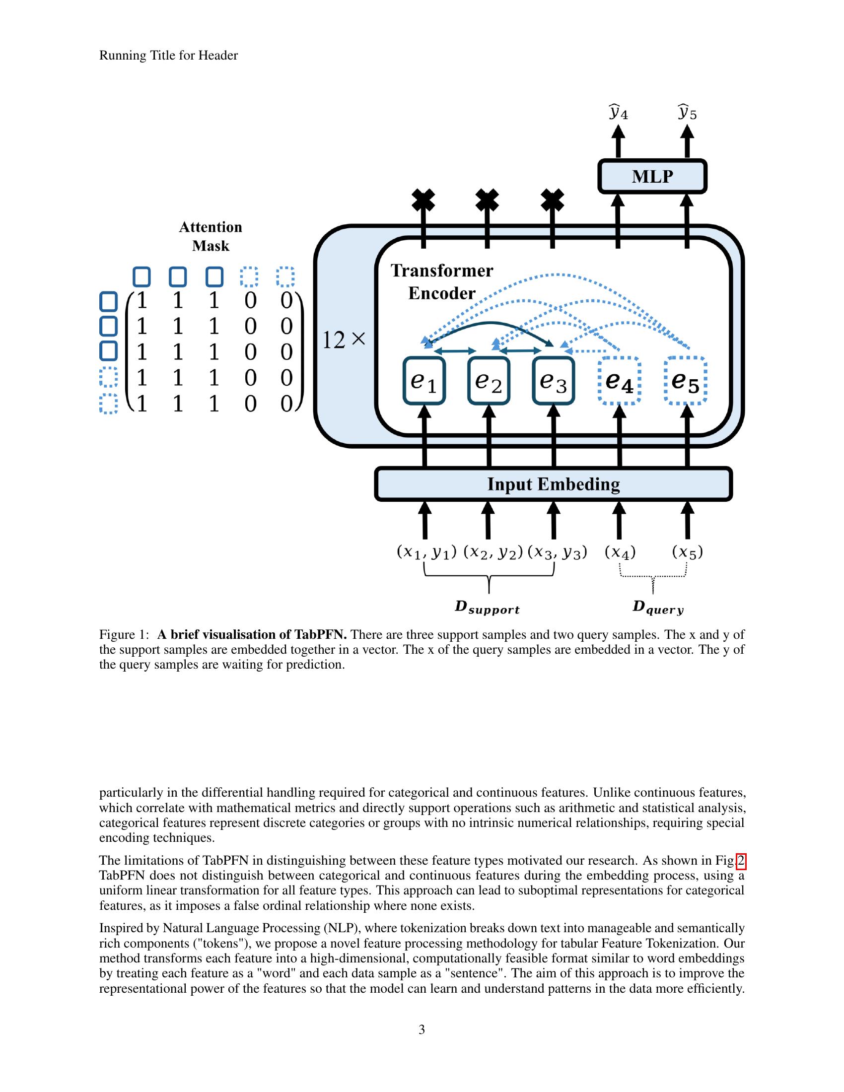 Tokenize features, enhancing tables: the FT-TABPFN model for tabular classification - 智源社区论文