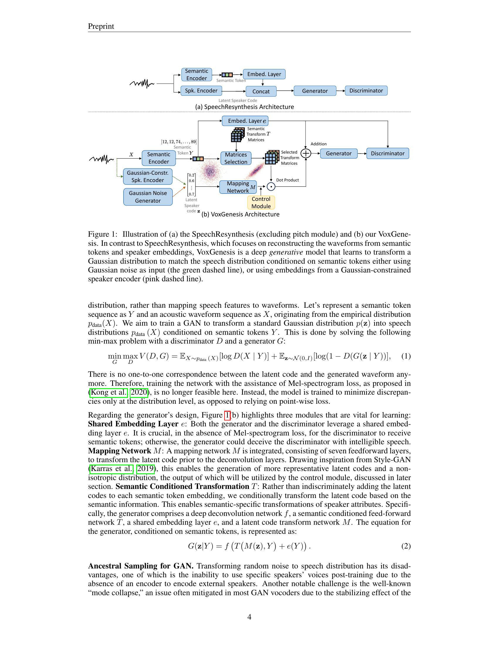 VoxGenesis: Unsupervised Discovery of Latent Speaker Manifold for Speech Synthesis - 智源社区论文