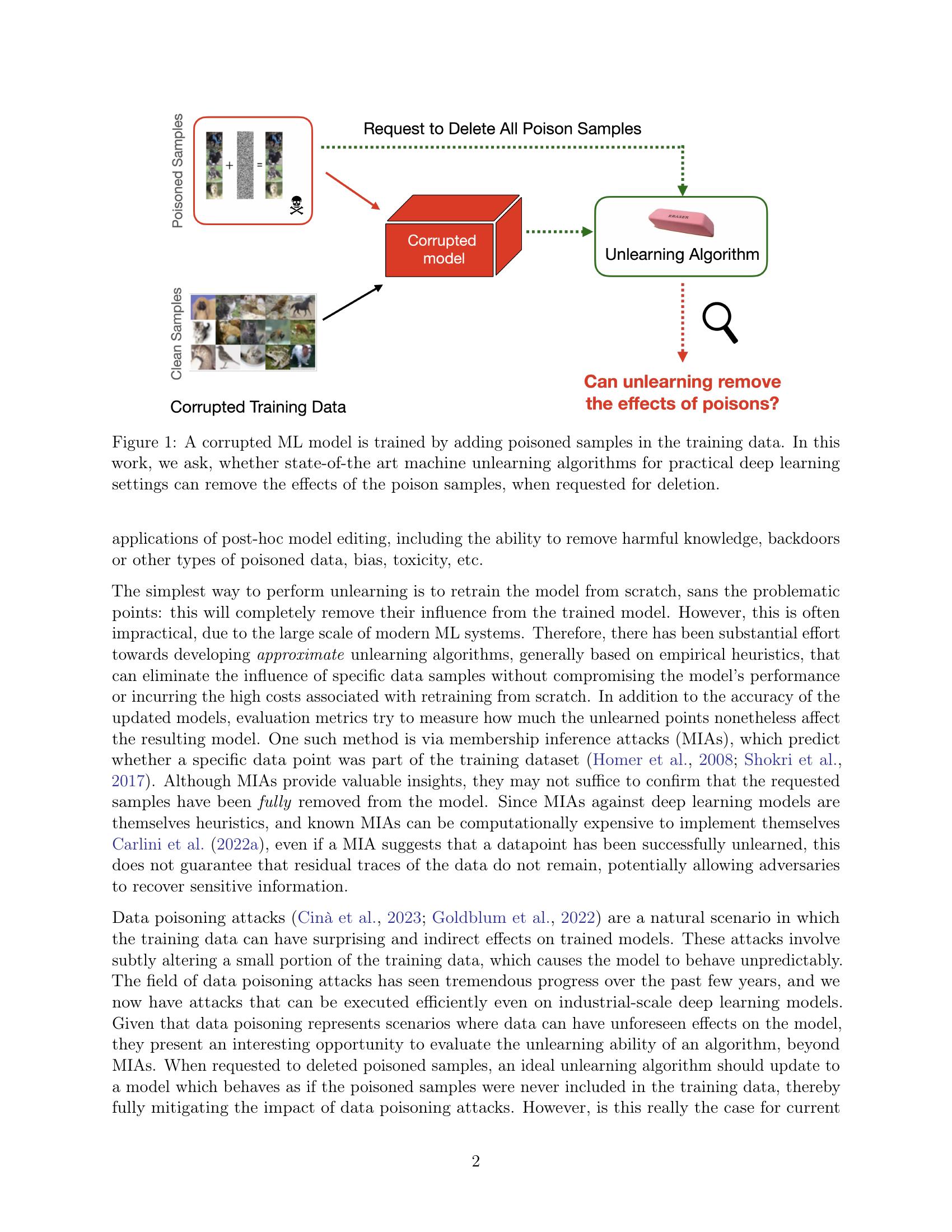 Machine Unlearning Fails to Remove Data Poisoning Attacks - 智源社区论文