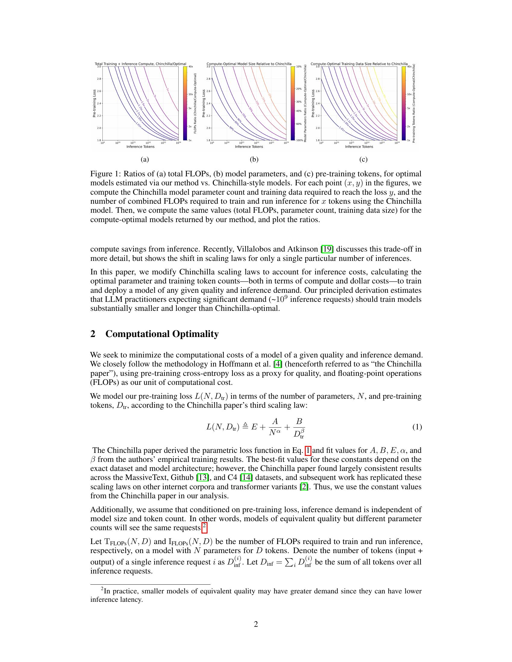 Beyond Chinchilla-Optimal: Accounting for Inference in Language Model Scaling Laws - 智源社区论文