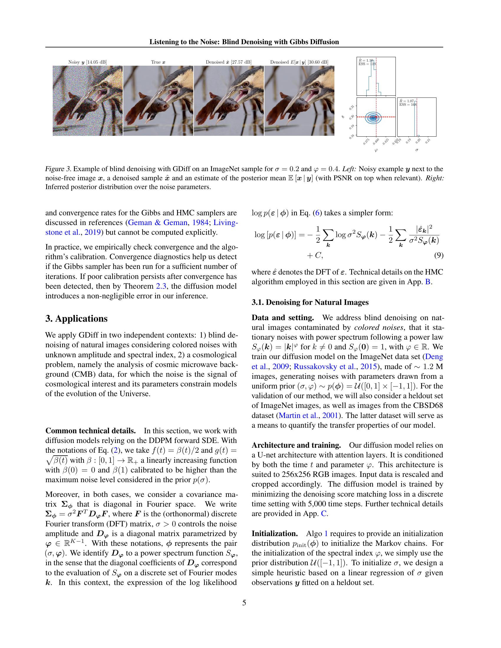 Listening to the Noise: Blind Denoising with Gibbs Diffusion - 智源社区论文