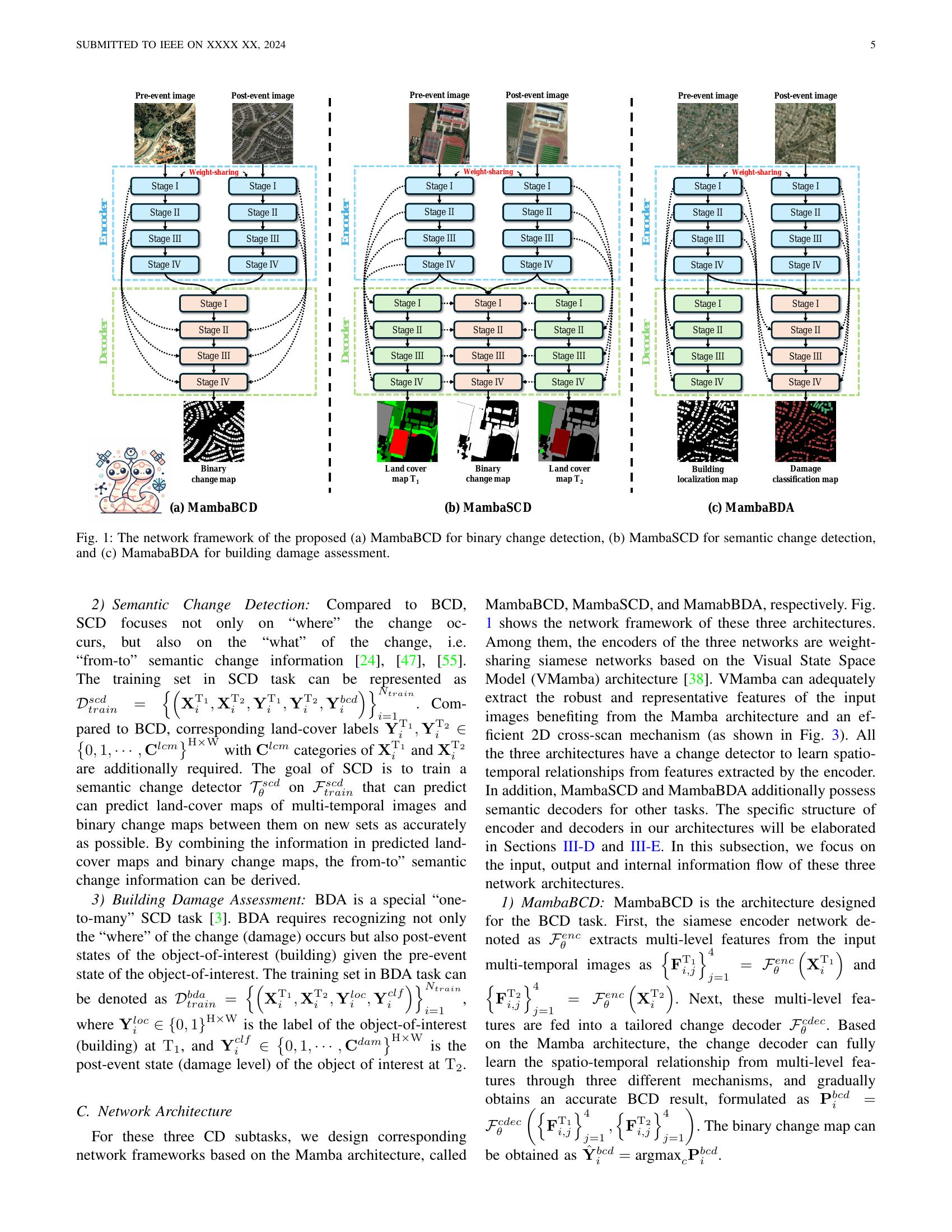 ChangeMamba: Remote Sensing Change Detection with Spatio-Temporal State Space Model - 智源社区论文