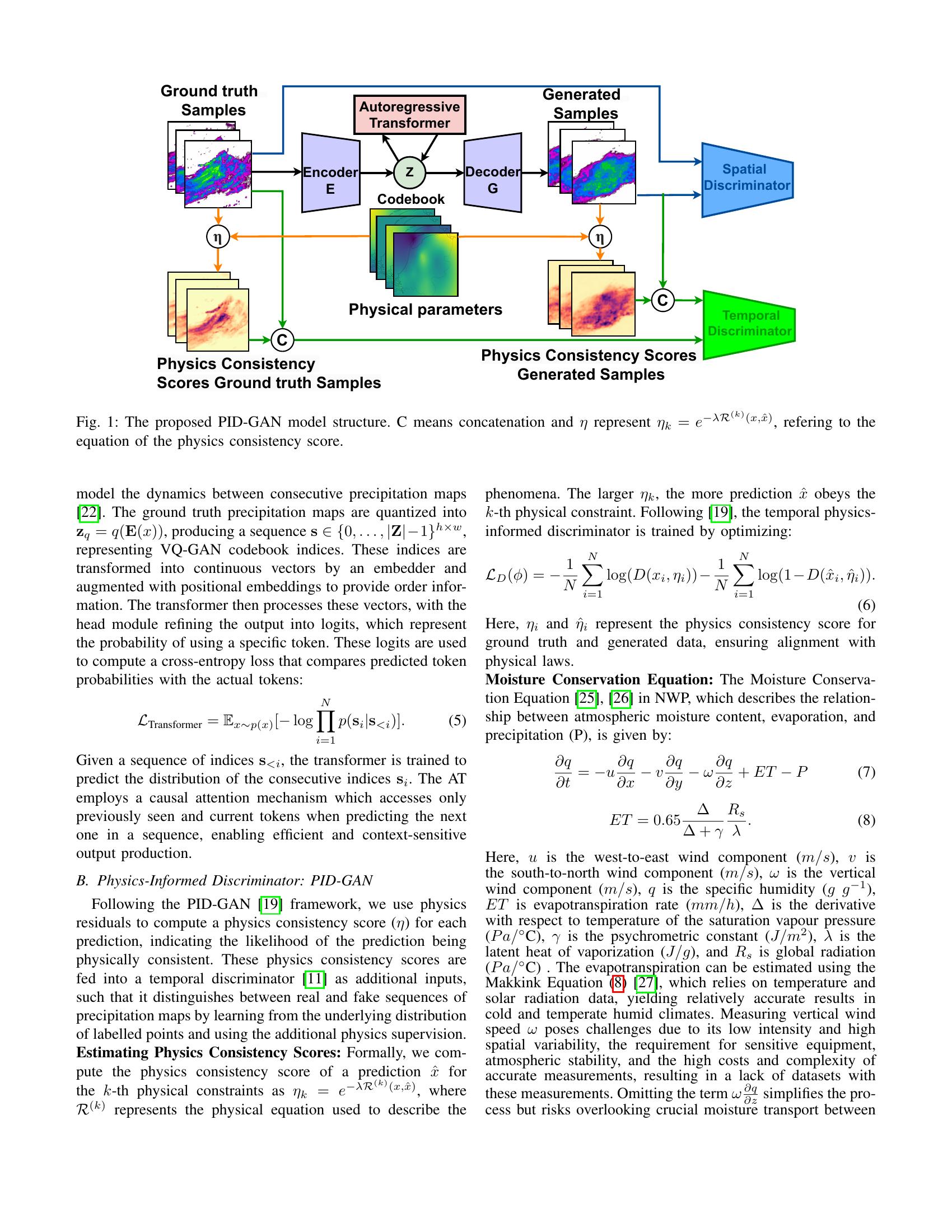 Precipitation Nowcasting Using Physics Informed Discriminator ...