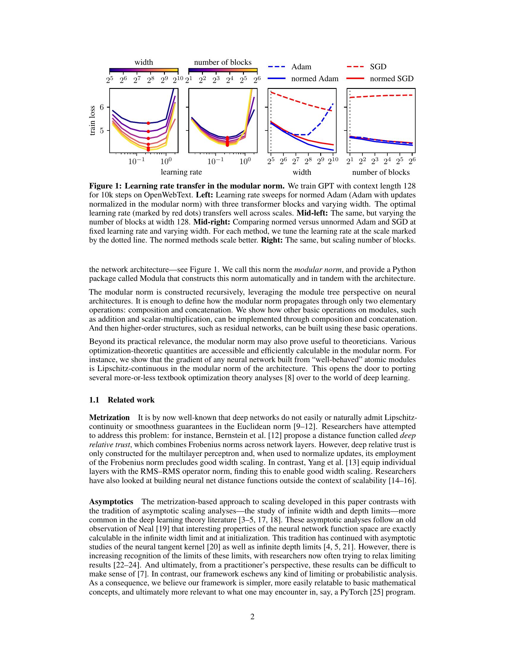 Scalable Optimization in the Modular Norm - 智源社区论文