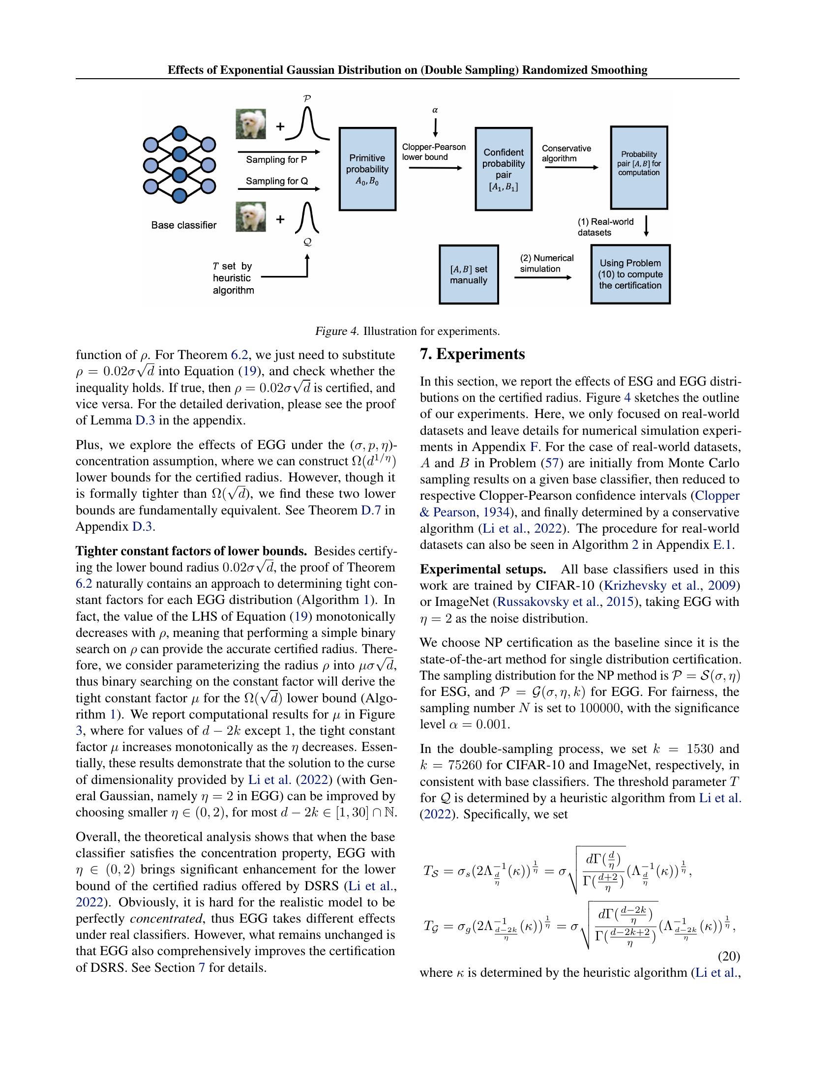 Effects of Exponential Gaussian Distribution on (Double Sampling) Randomized Smoothing - 智源社区论文