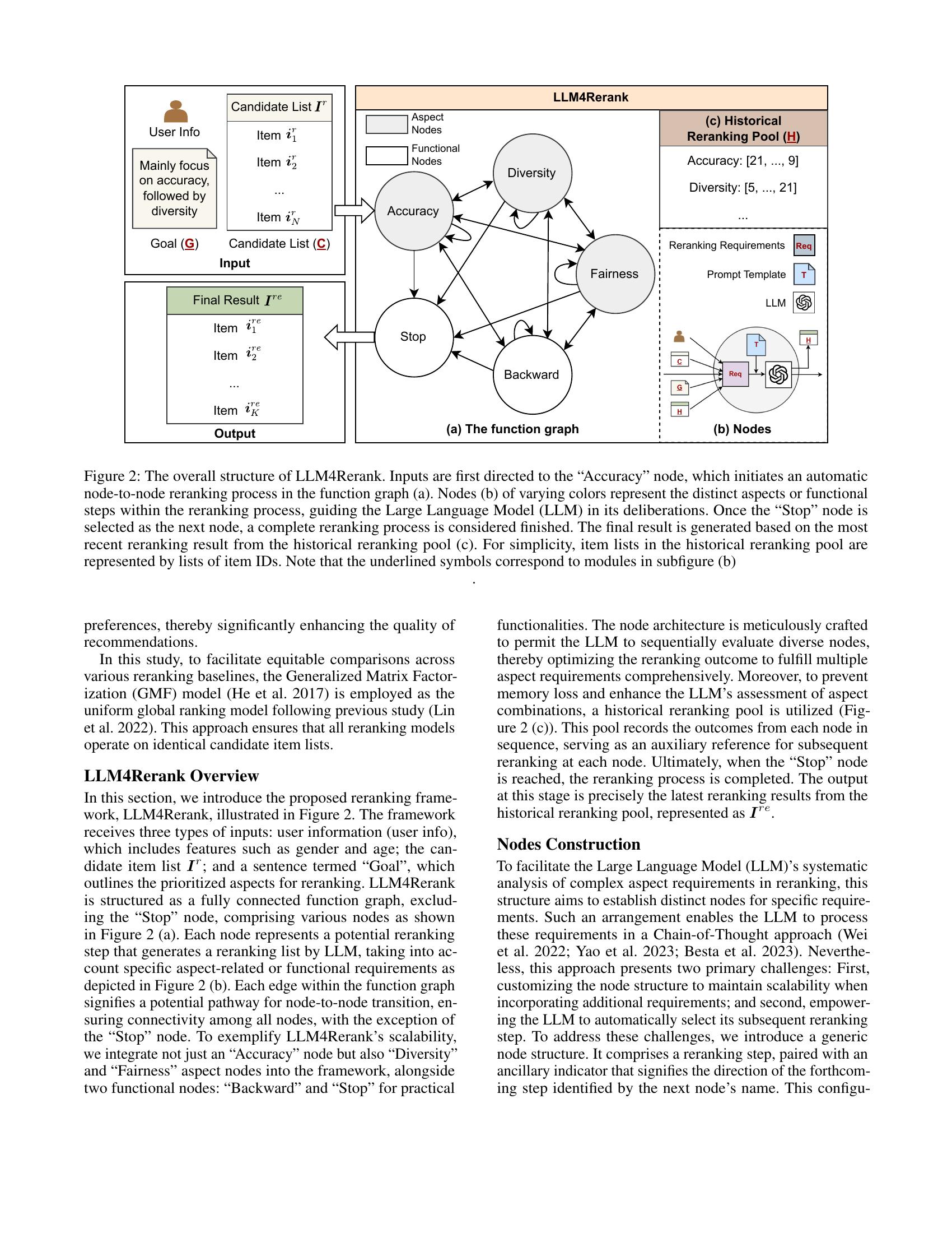 LLM-enhanced Reranking in Recommender Systems - 智源社区论文