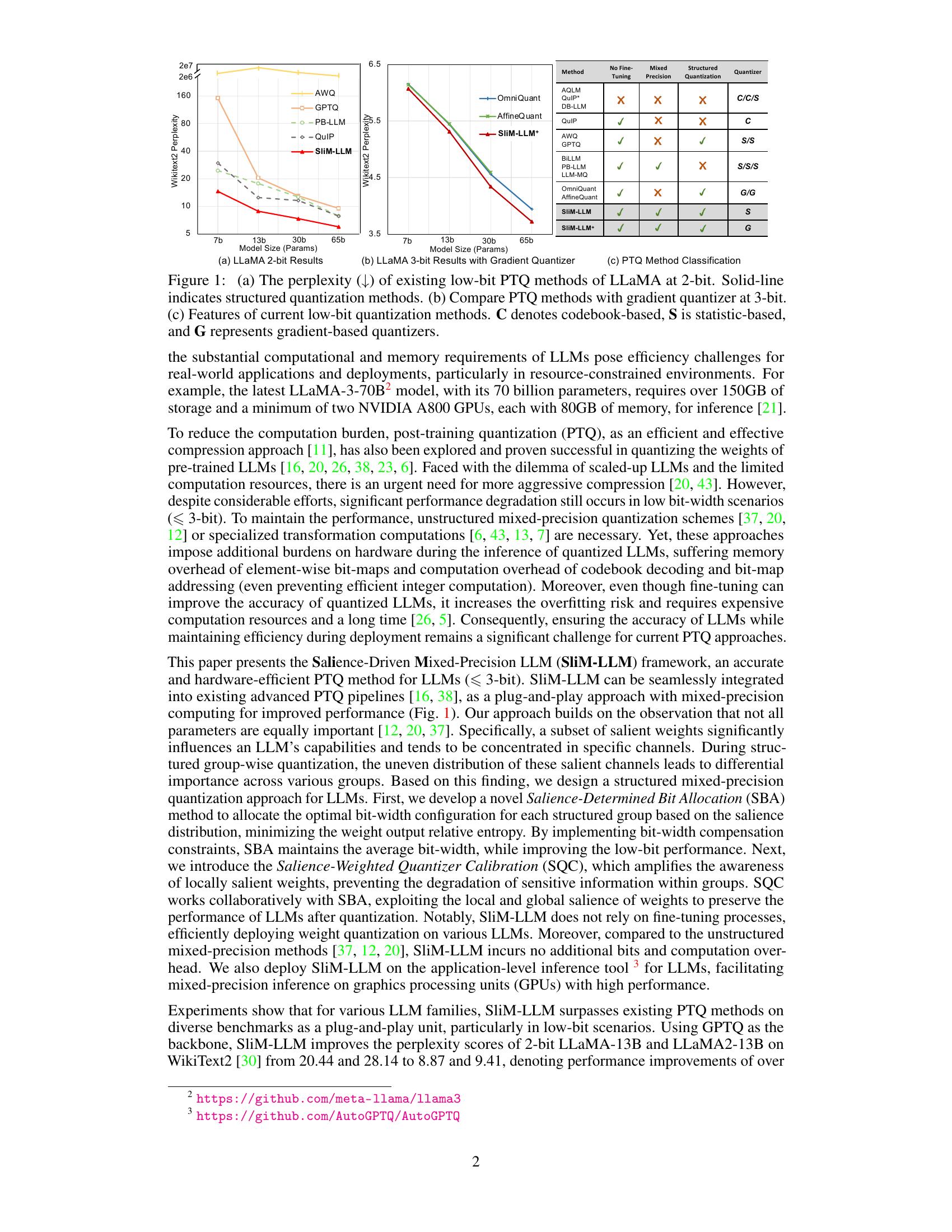 SliM-LLM: Salience-Driven Mixed-Precision Quantization for Large Language Models - 智源社区论文