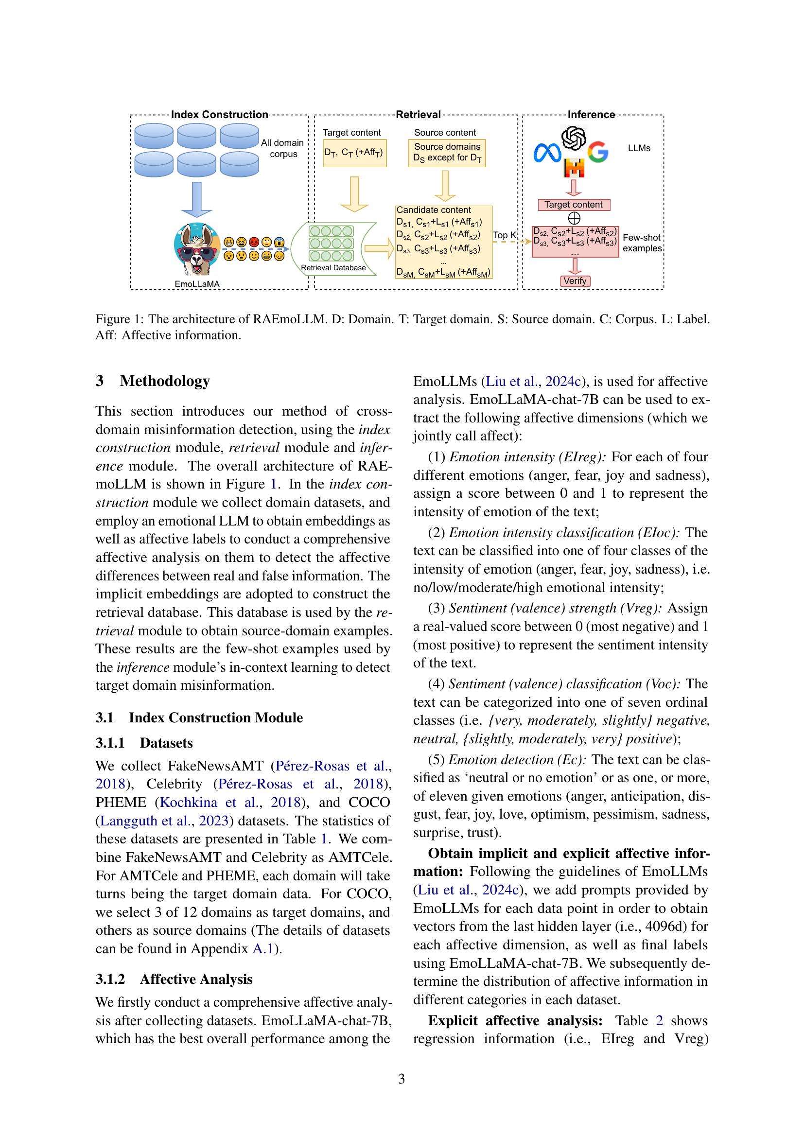 RAEmoLLM: Retrieval Augmented LLMs for Cross-Domain Misinformation Detection Using In-Context ...
