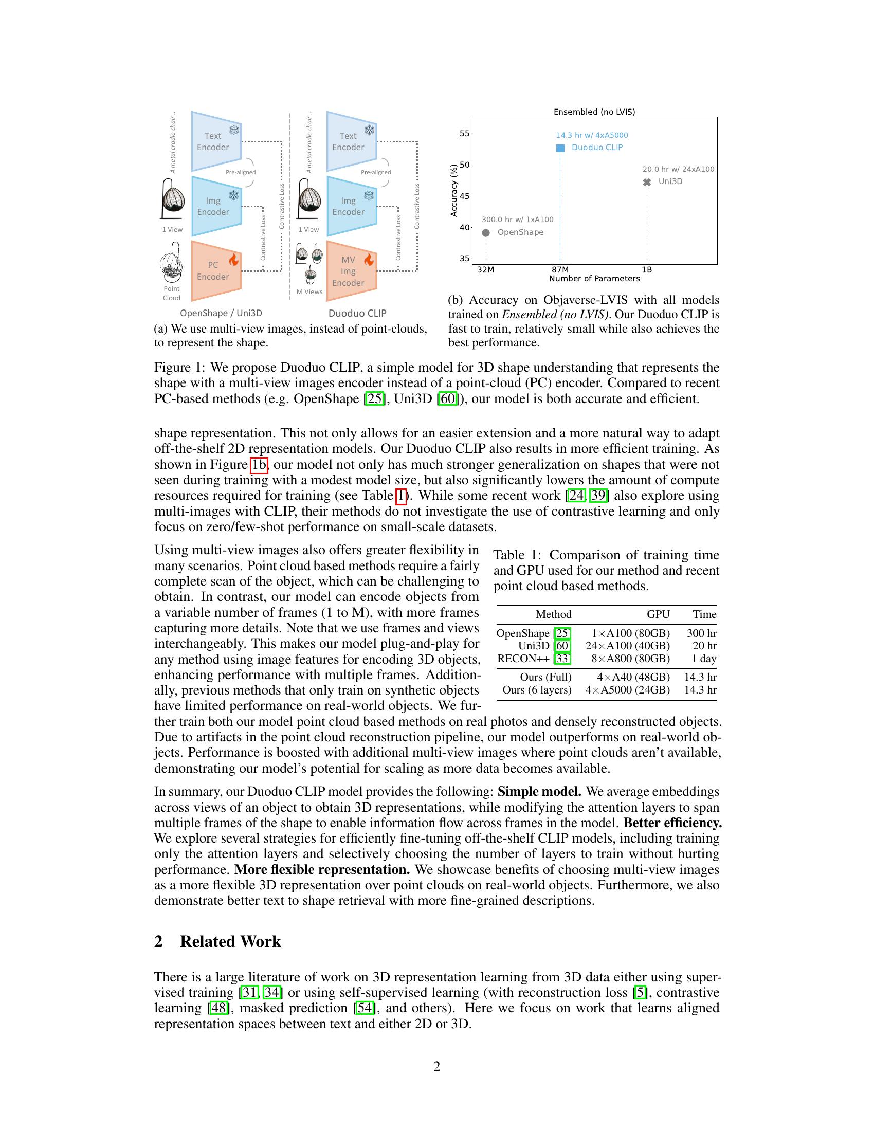 Duoduo CLIP: Efficient 3D Understanding with Multi-View Images - 智源社区论文