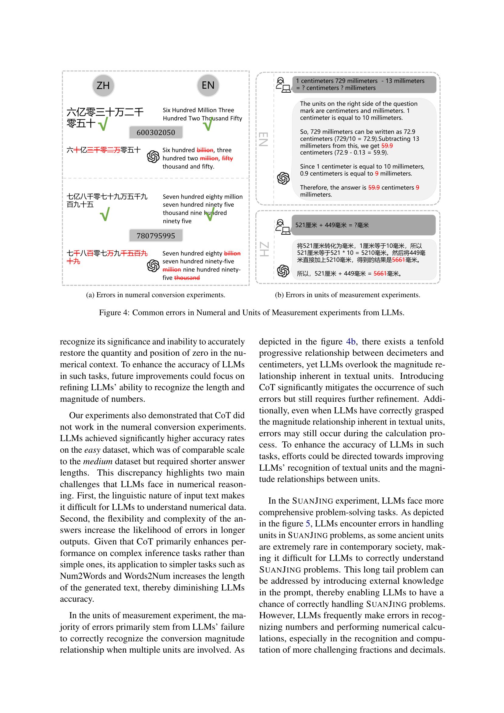 NUMCoT: Numerals and Units of Measurement in Chain-of-Thought Reasoning using Large Language ...