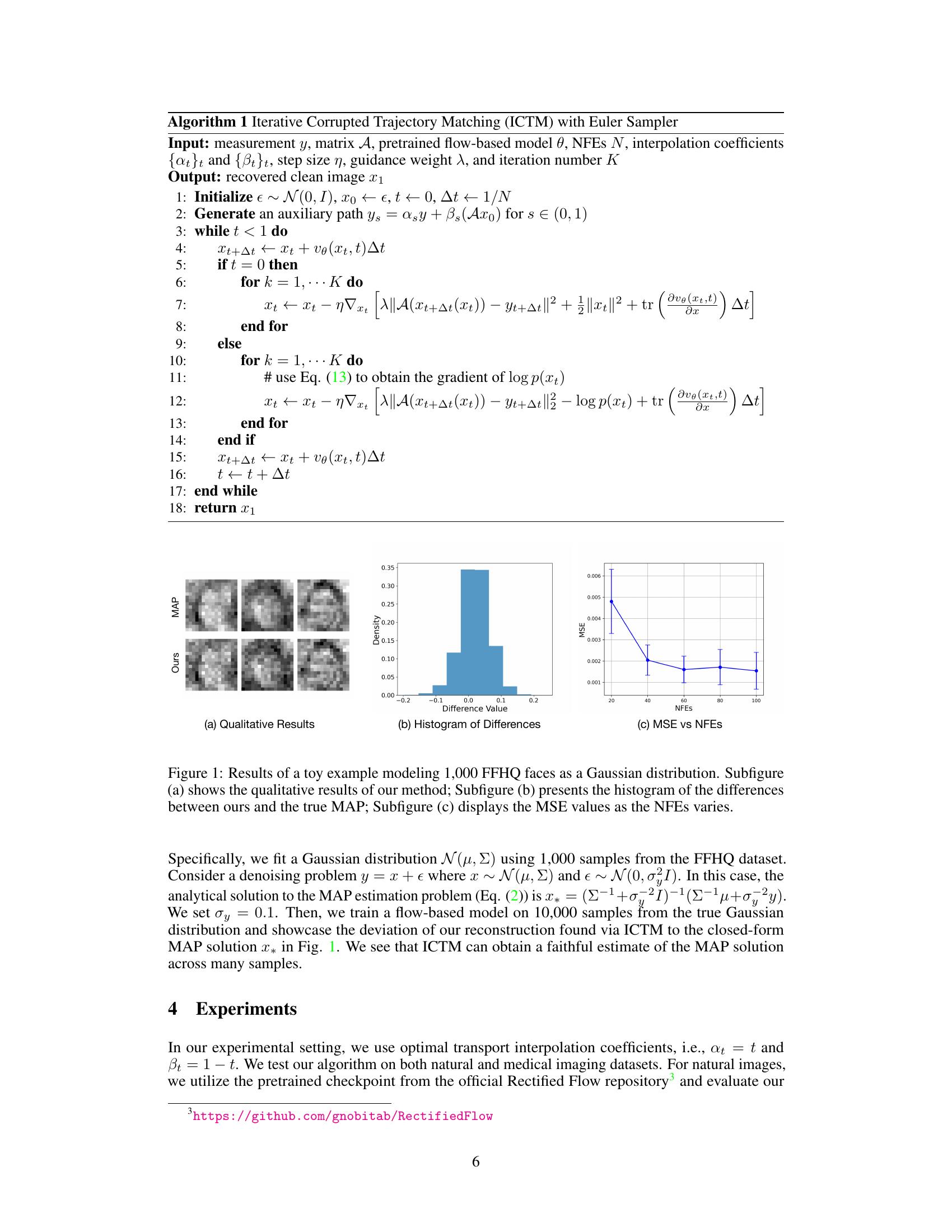Flow Priors for Linear Inverse Problems via Iterative Corrupted Trajectory Matching - 智源社区论文