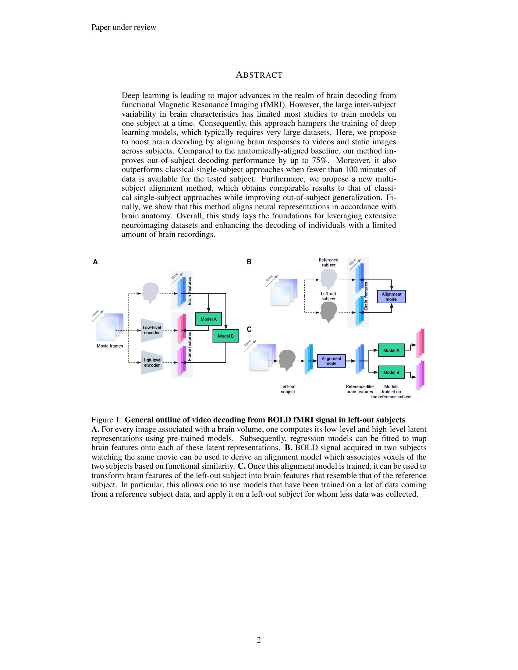 Aligning brain functions boosts the decoding of visual semantics in ...