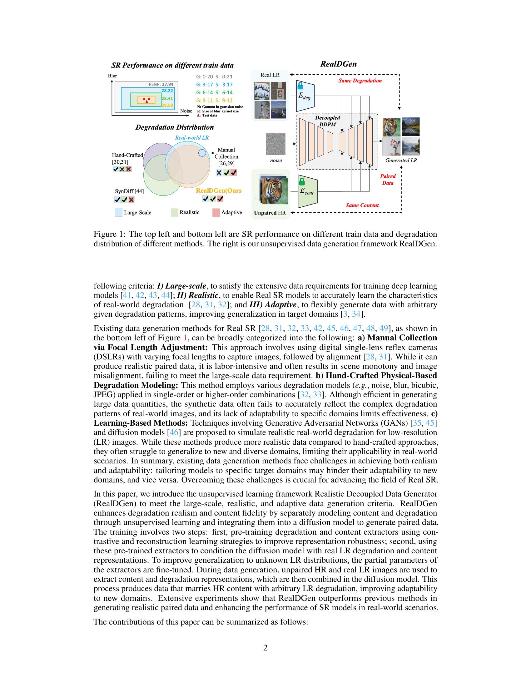 Towards Realistic Data Generation for Real-World Super-Resolution - 智源社区论文