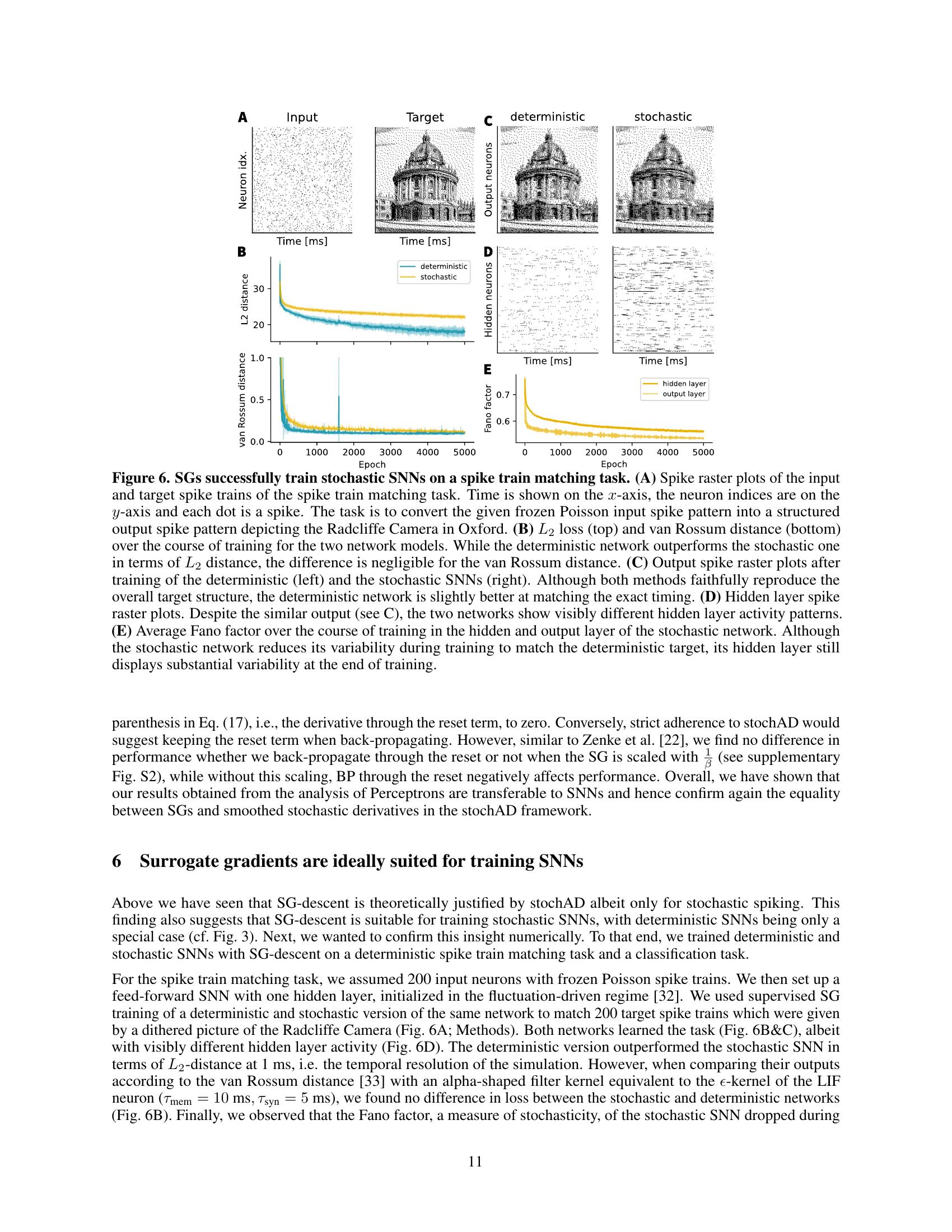 Elucidating the theoretical underpinnings of surrogate gradient ...