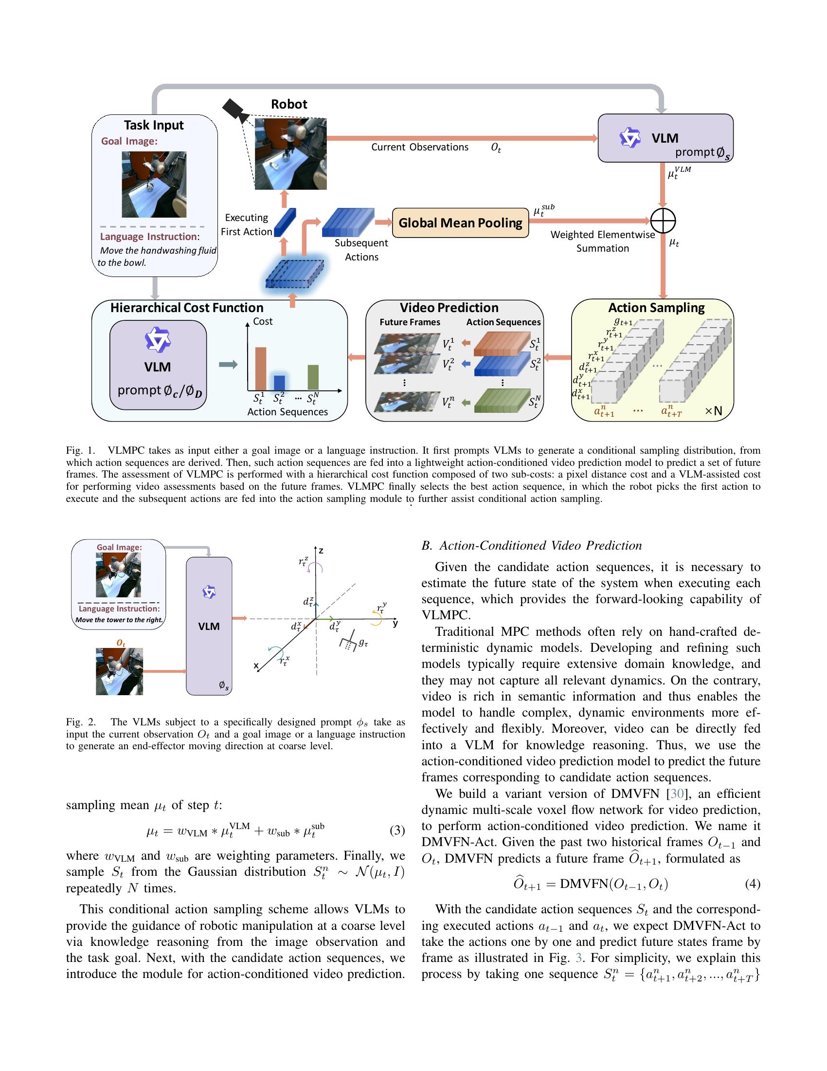 VLMPC: Vision-Language Model Predictive Control for Robotic ...