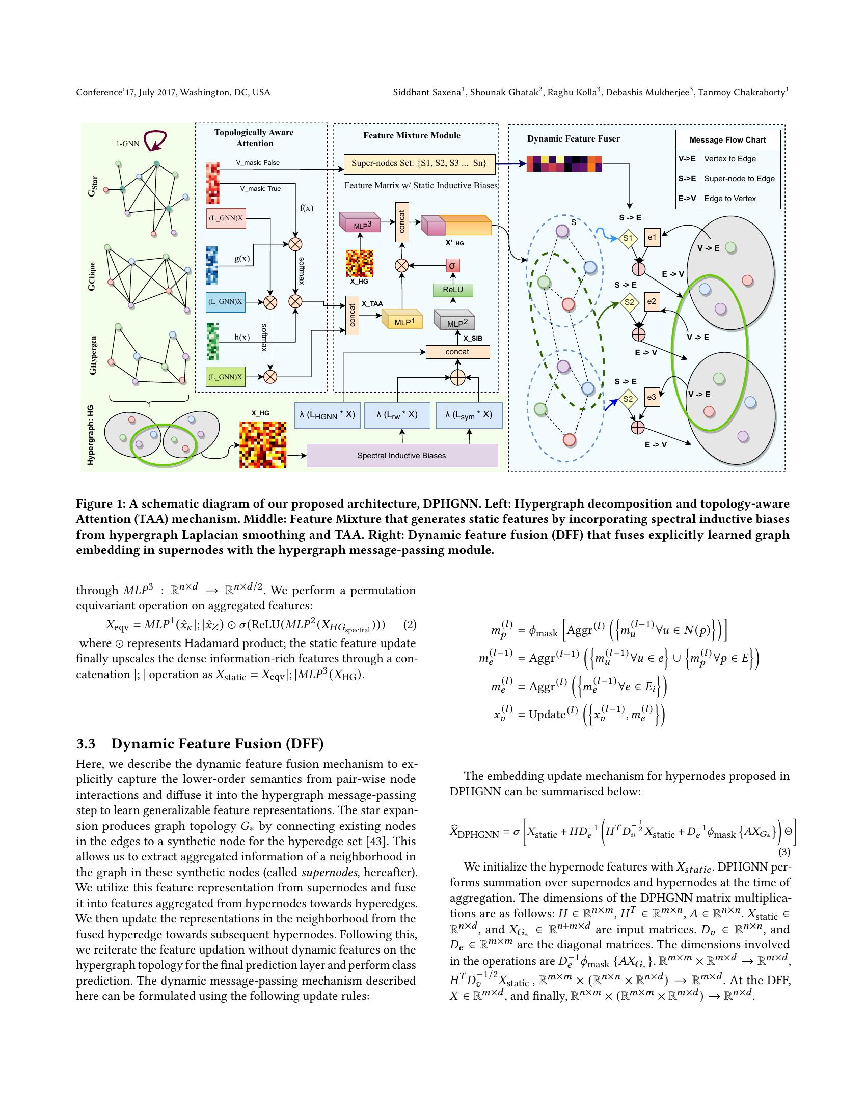 DPHGNN: A Dual Perspective Hypergraph Neural Networks - 智源社区论文