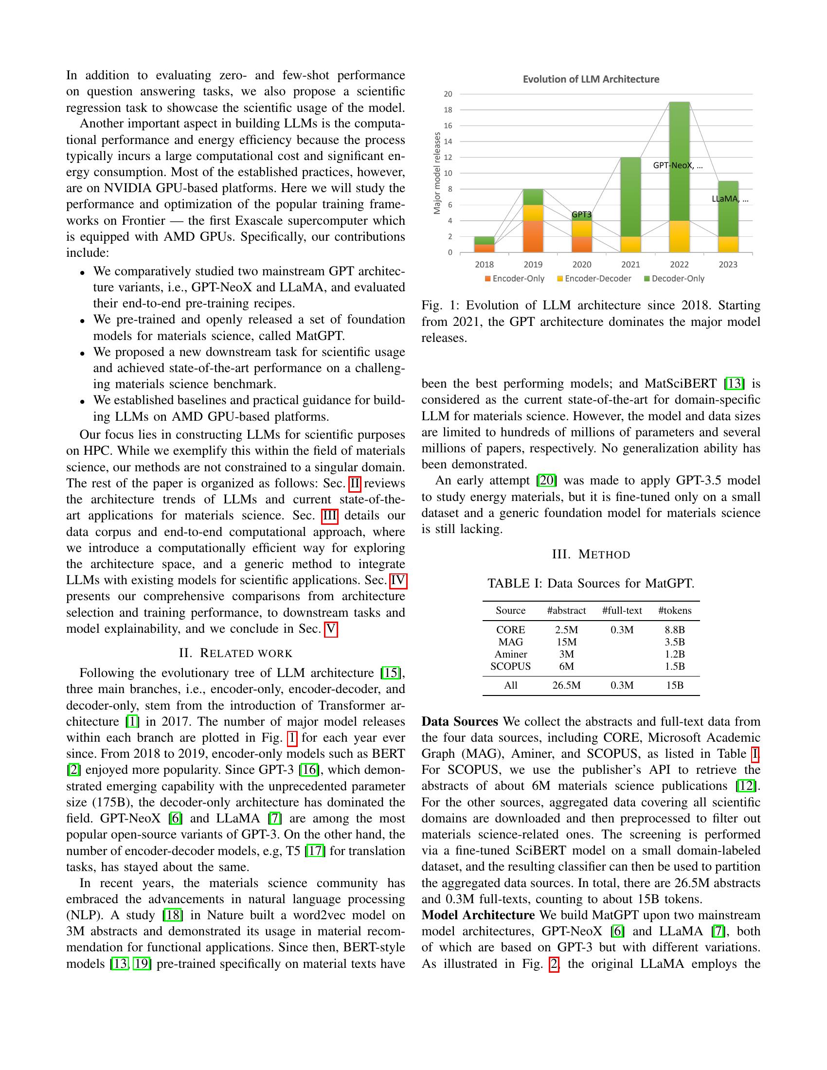 Comparative Study of Large Language Model Architectures on Frontier - 智 ...
