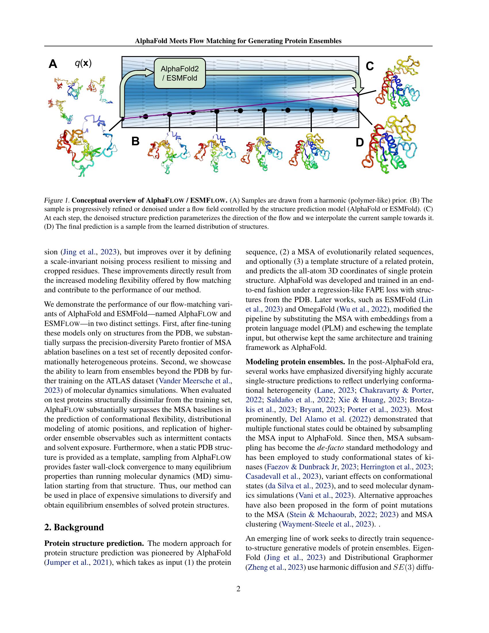 AlphaFold Meets Flow Matching for Generating Protein Ensembles - 智源社区论文