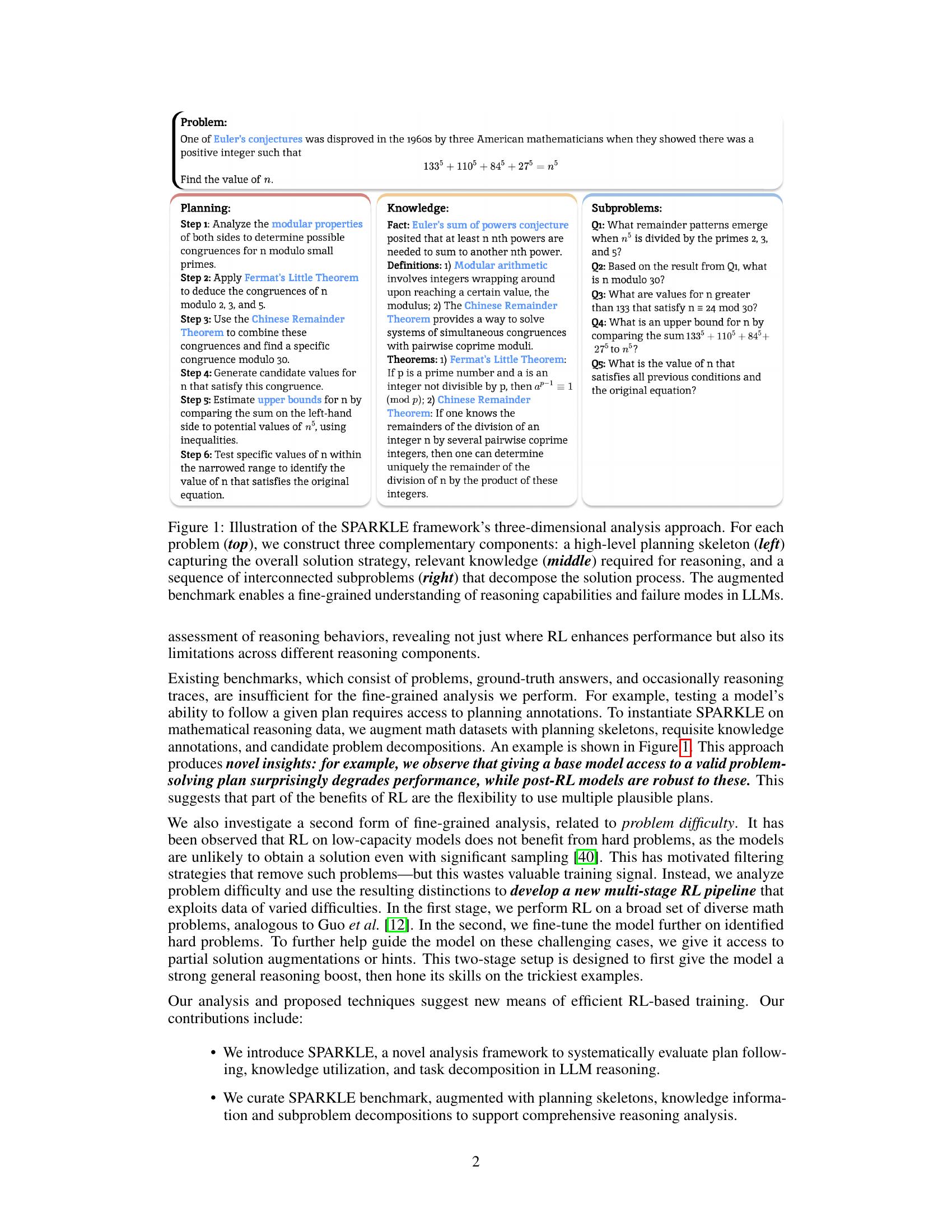 Beyond Accuracy: Dissecting Mathematical Reasoning for LLMs Under Reinforcement Learning - 智源社区论文