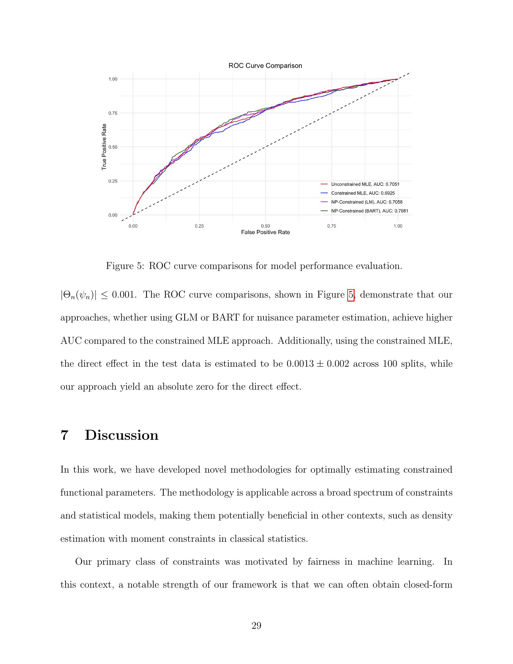 Statistical learning for constrained functional parameters in infinite-dimensional models with ...