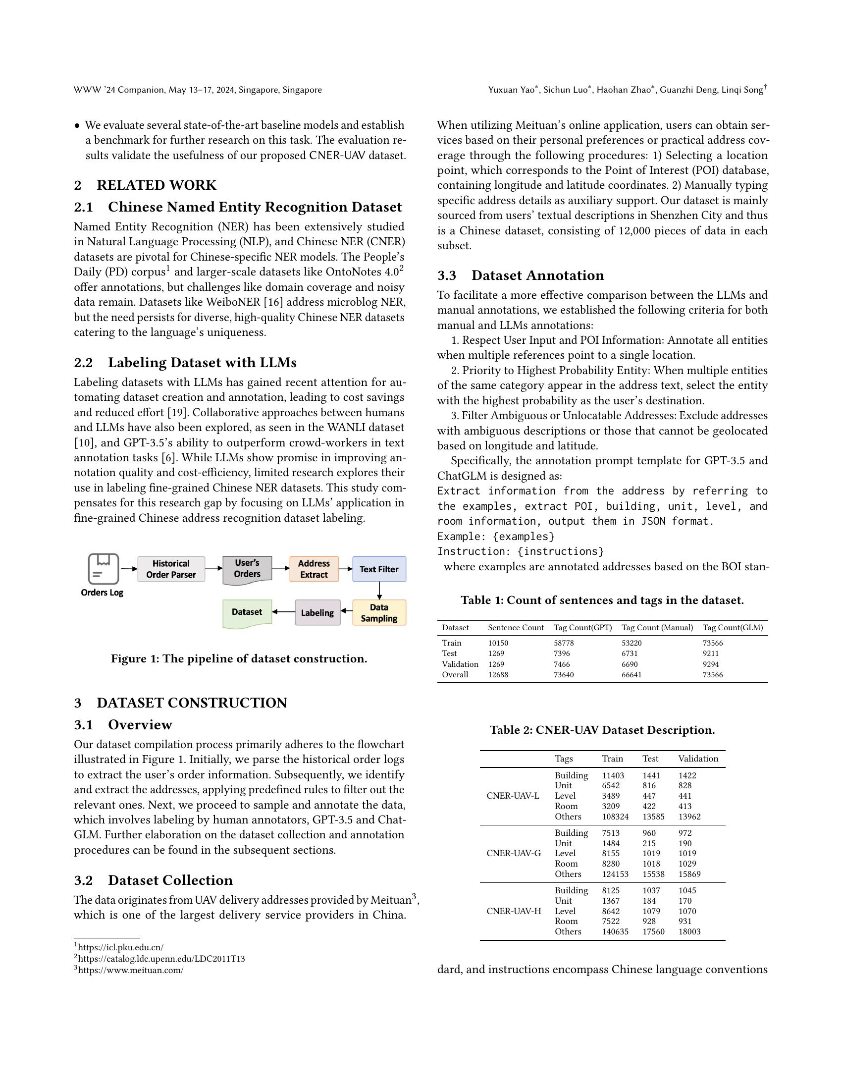 Can LLM Substitute Human Labeling? A Case Study of Fine-grained Chinese Address Entity ...